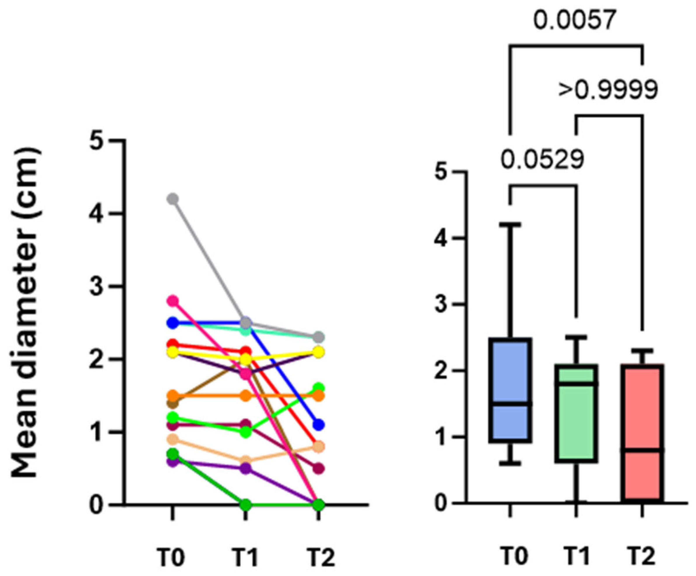 Morphological Analysis and Short-Term Evolution in Pulmonary Infarction ...