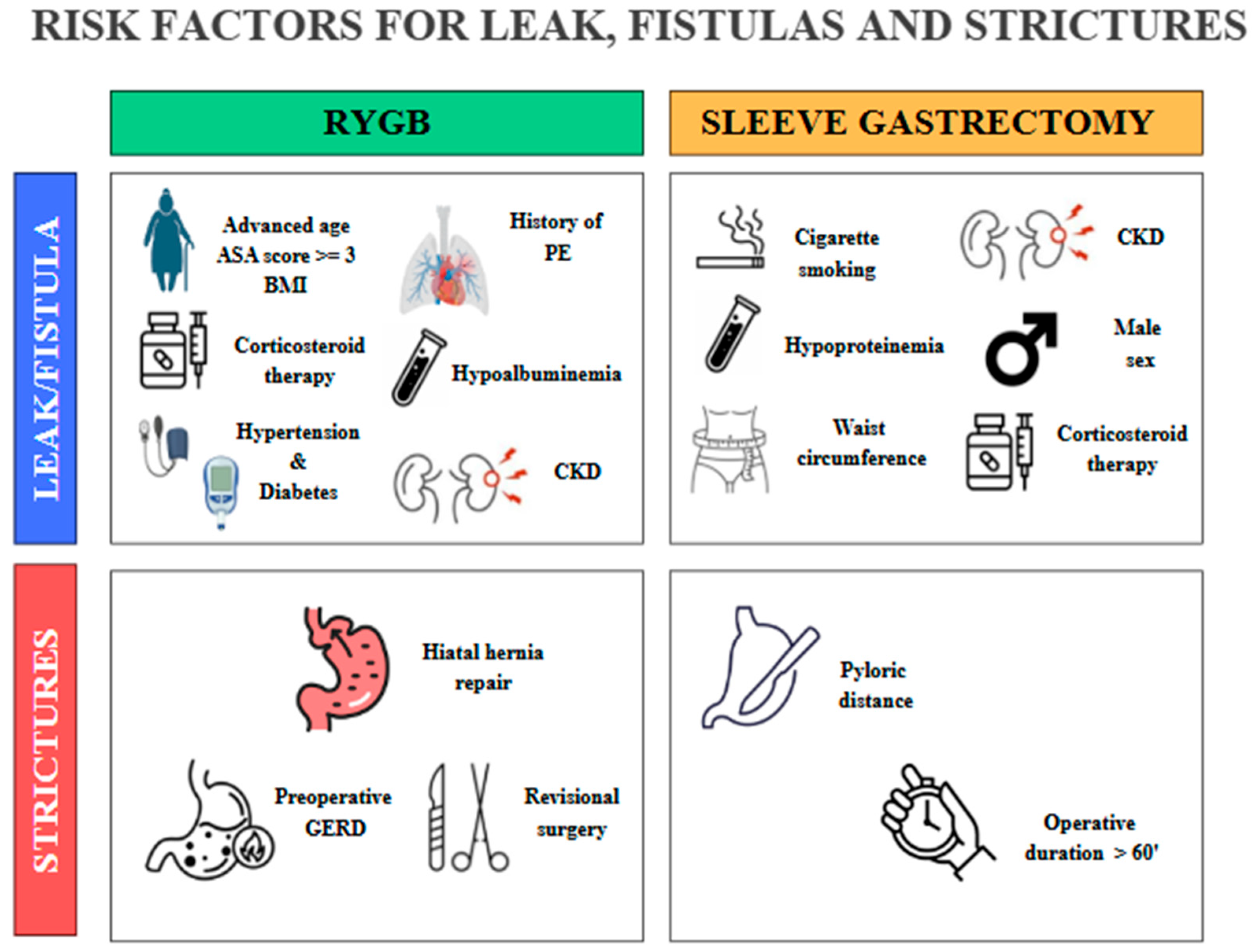 Endoscopic Management of Post-Bariatric Surgery Complications ...
