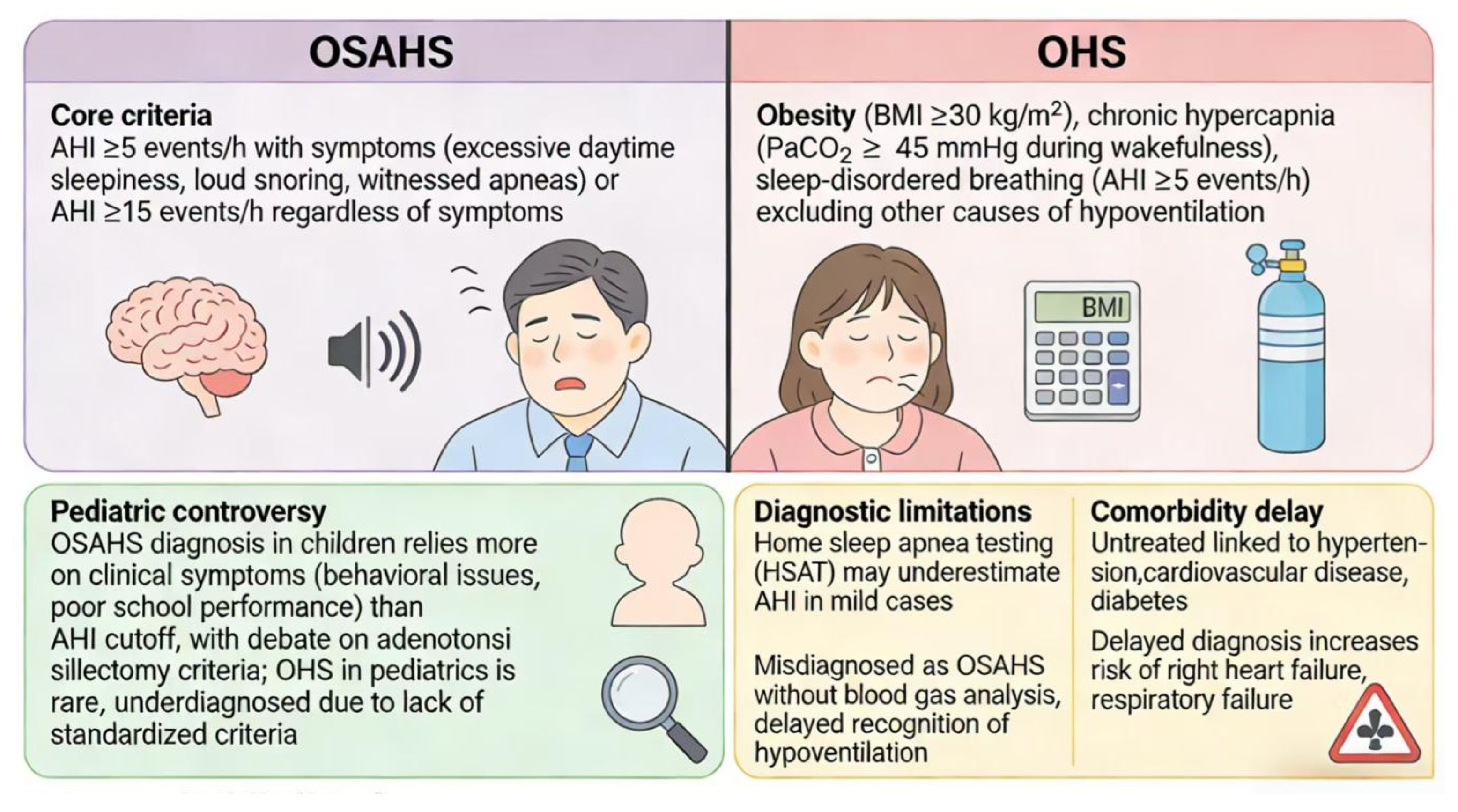 Research Progress and Clinical Practice in the Comorbidity Management ...