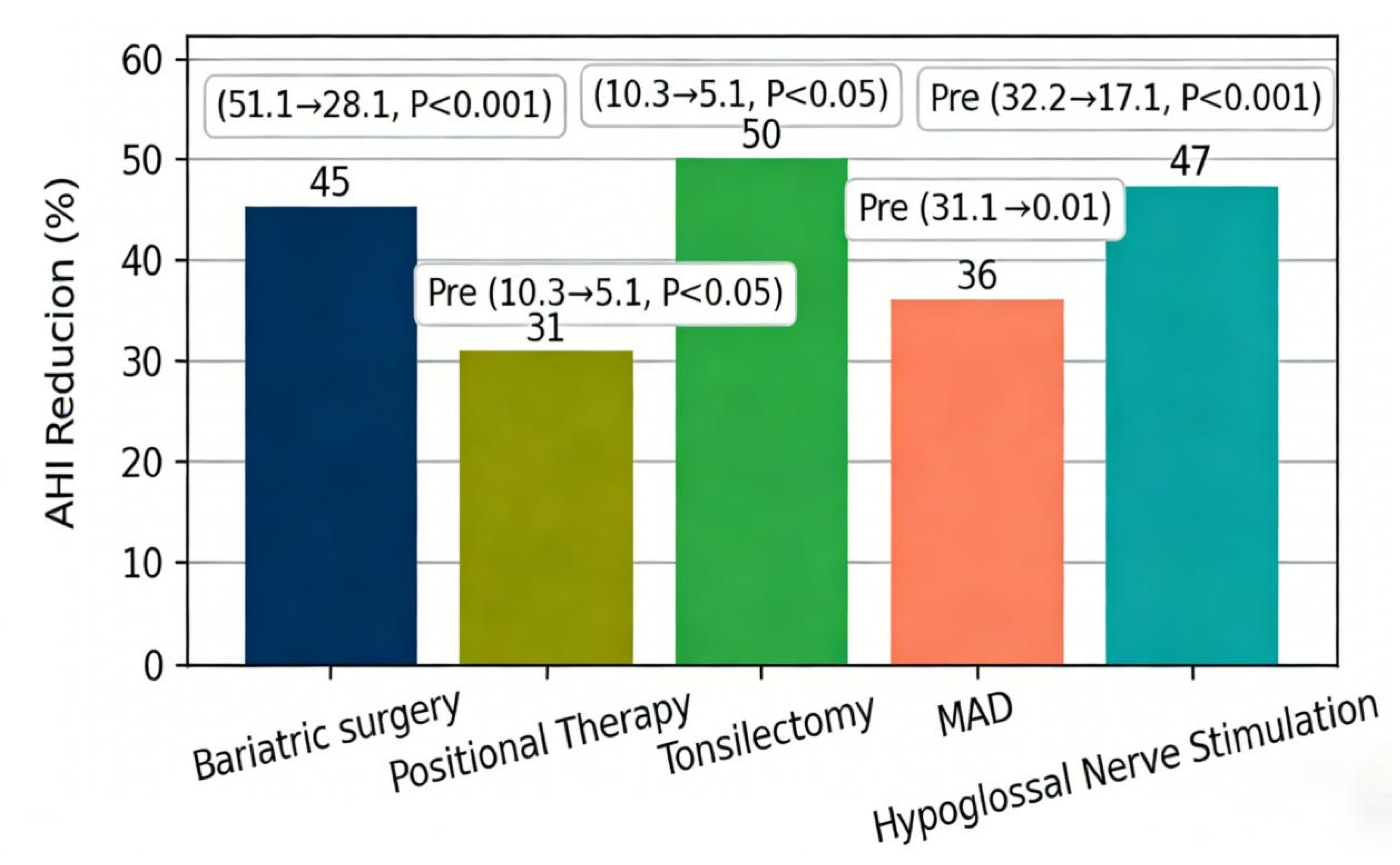 Research Progress and Clinical Practice in the Comorbidity Management ...