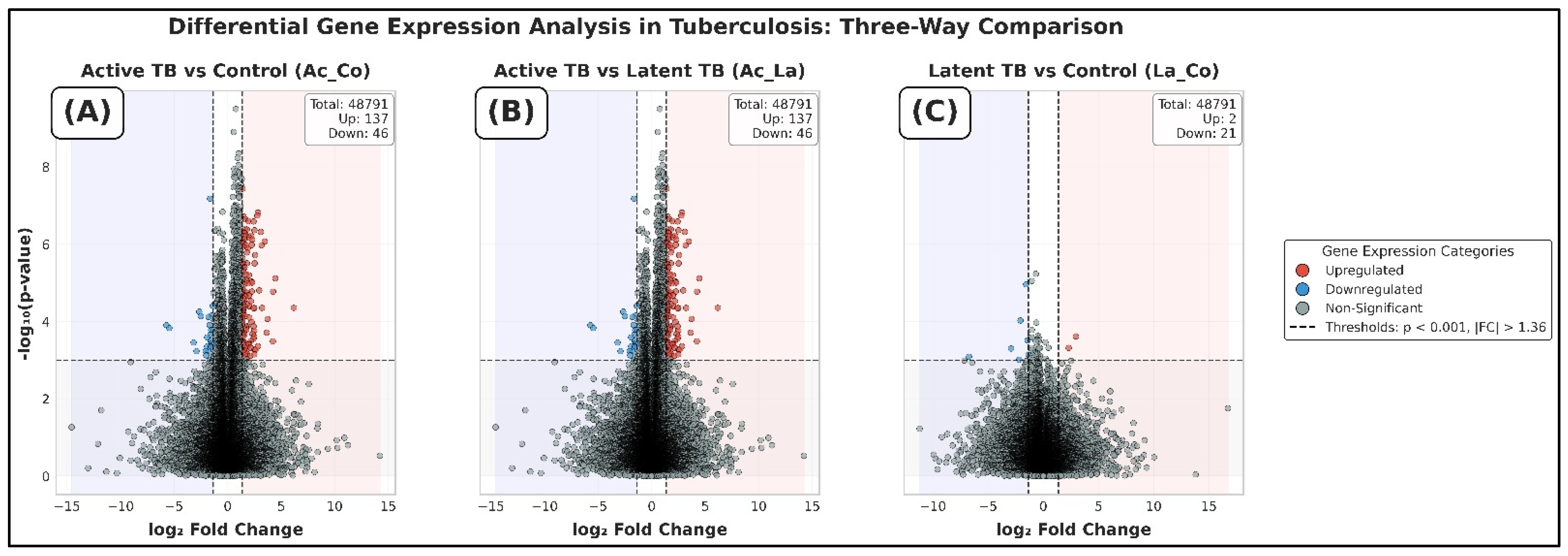 Machine-Learning-Derived, Mechanistically Informed Transcriptomic ...