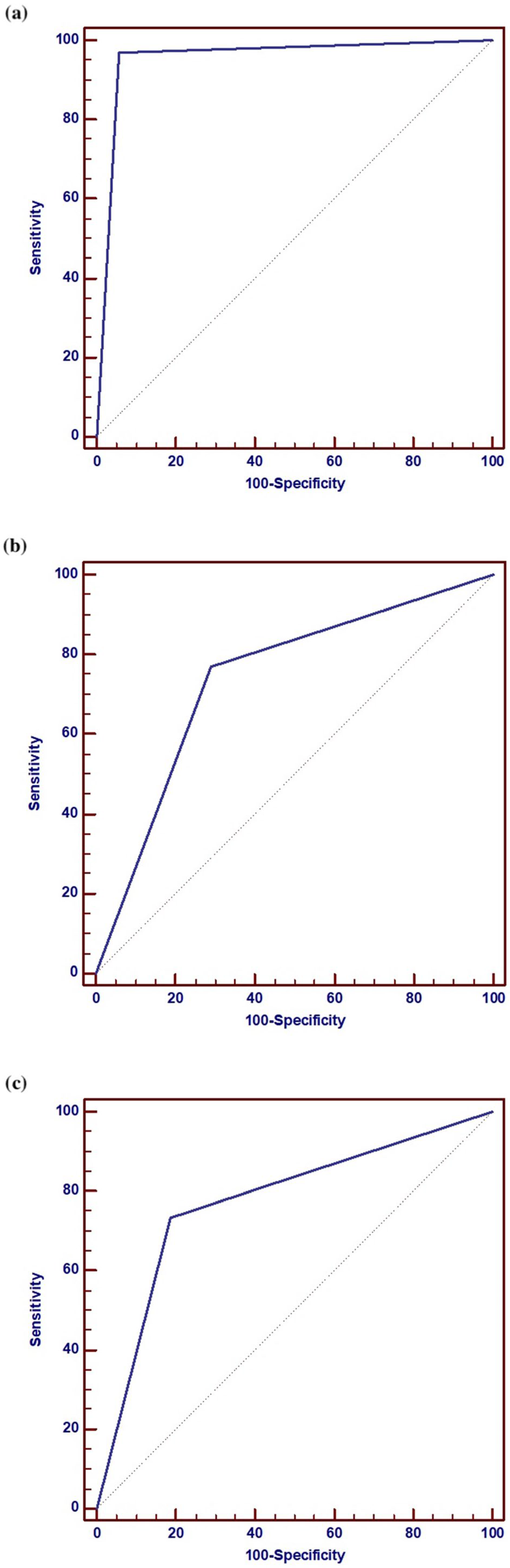 Pre-Operative Sonographic Assessment of Ovarian Location and Mobility ...
