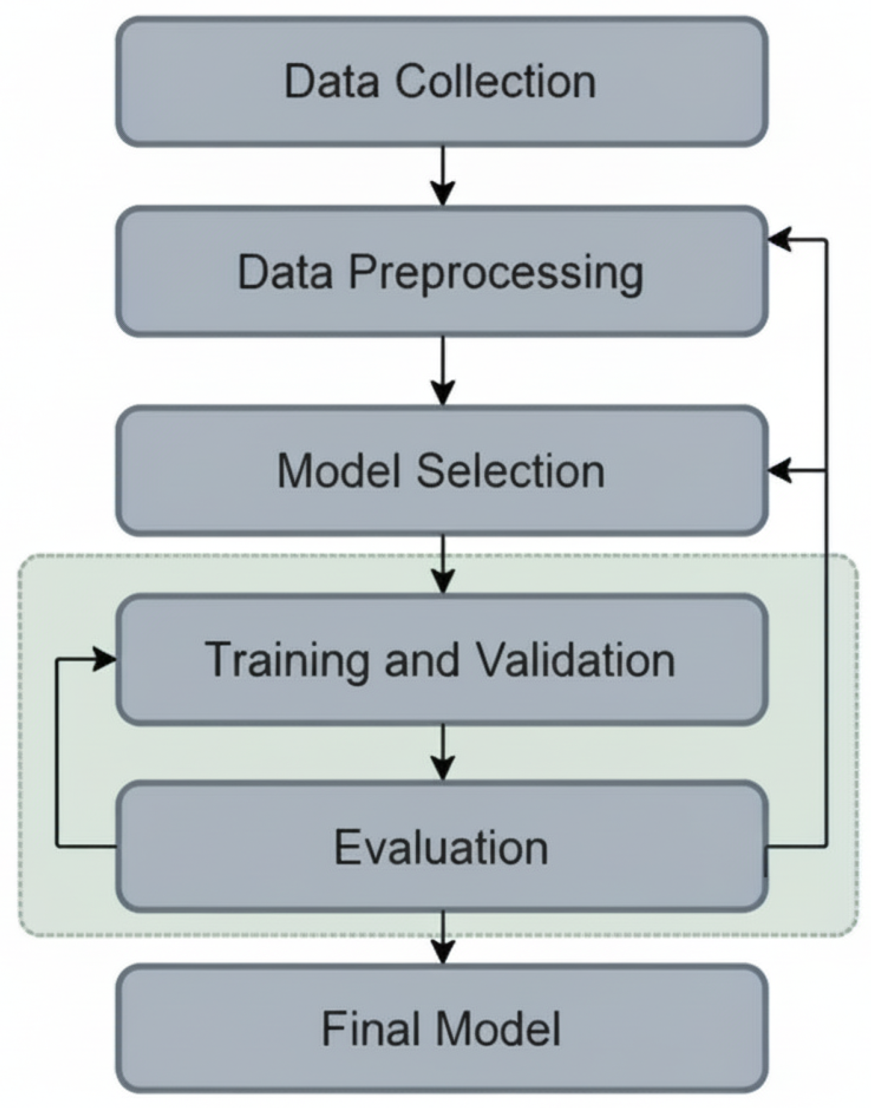 An Interpretable Hybrid SFNet Deep Learning Framework for Multi-Site ...