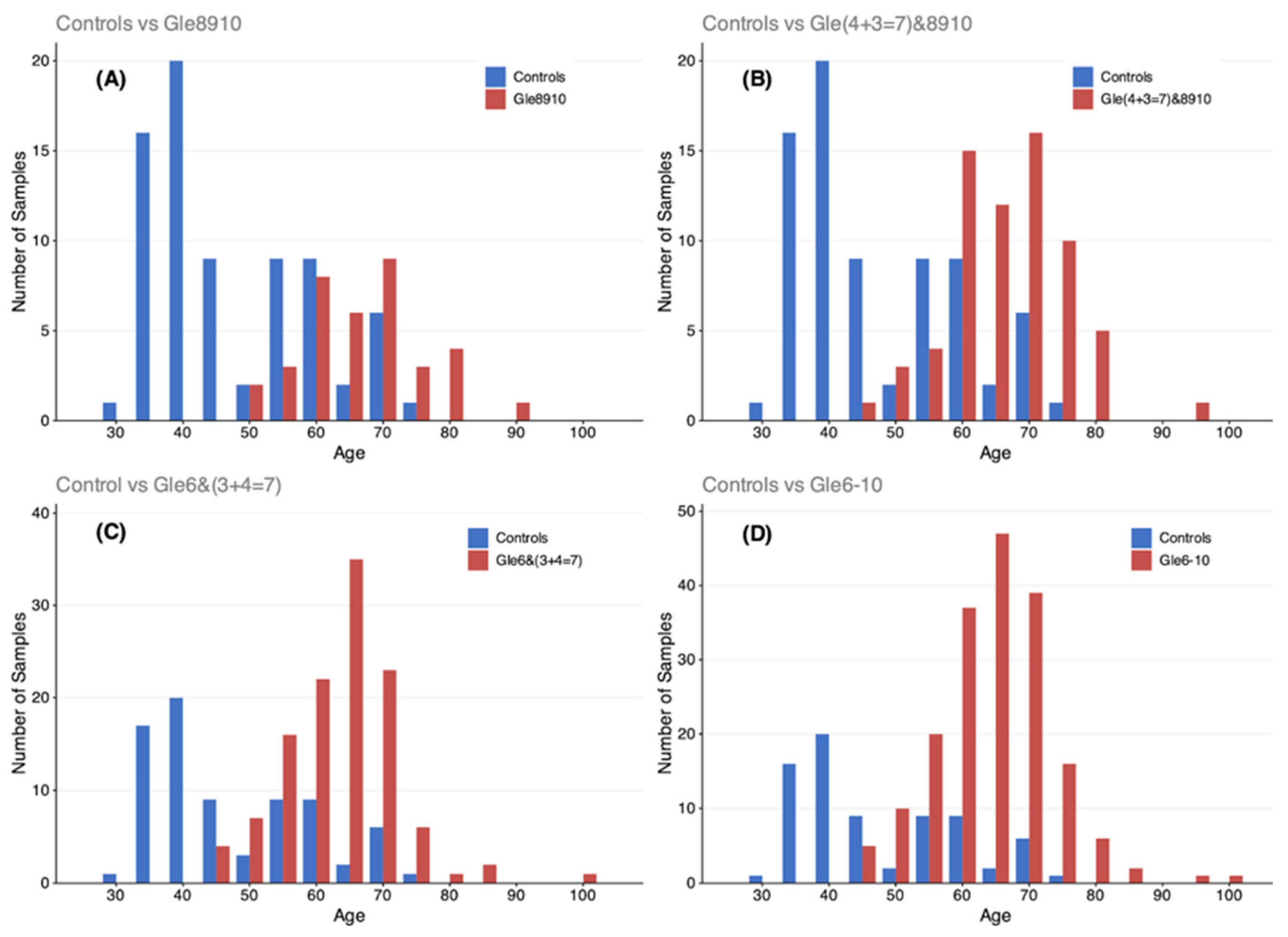 Urine-Based Machine Learning Assay Detects Prostate Cancer