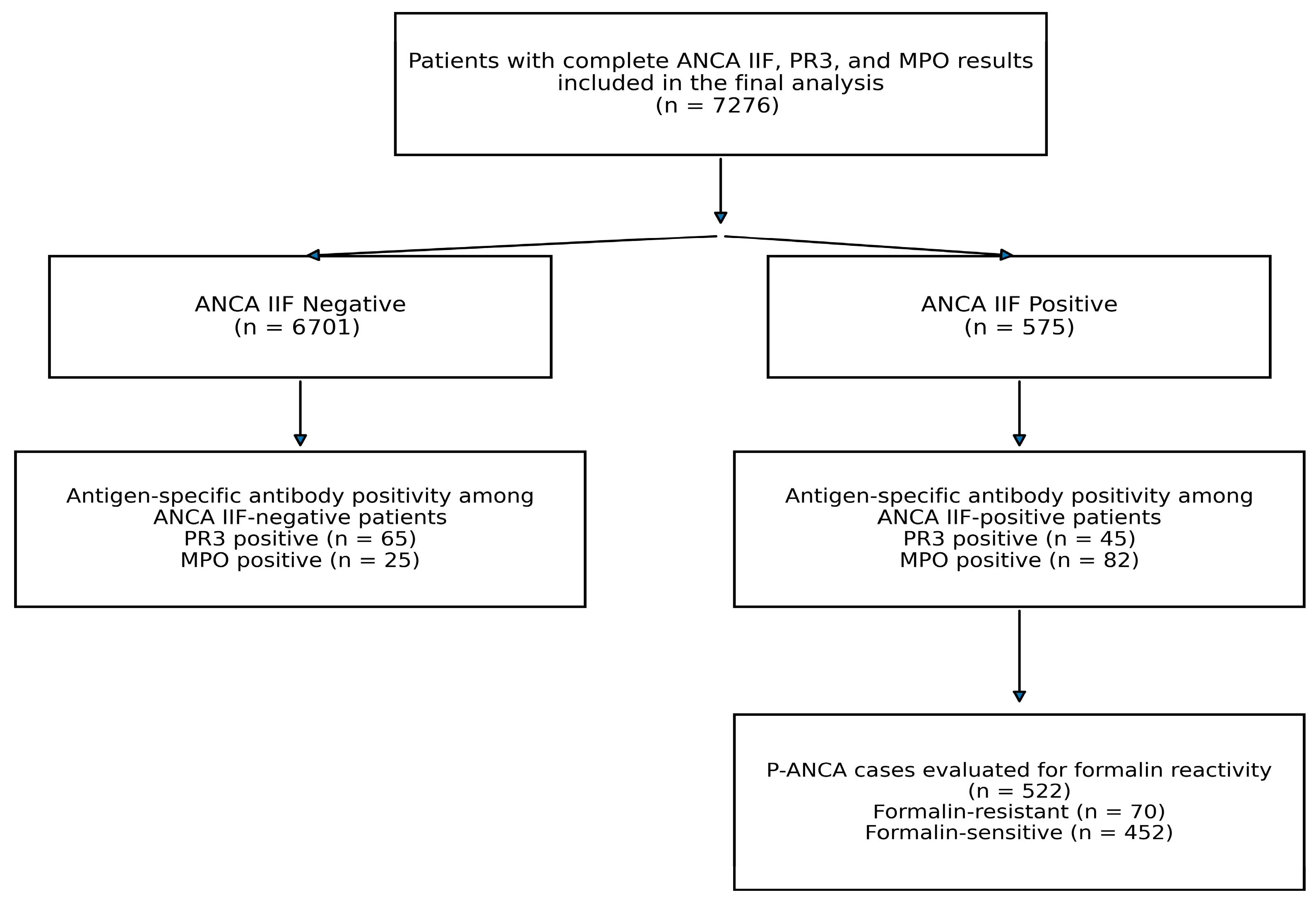 Diagnostic Performance of ANCA IIF in Relation to PR3 and MPO ...