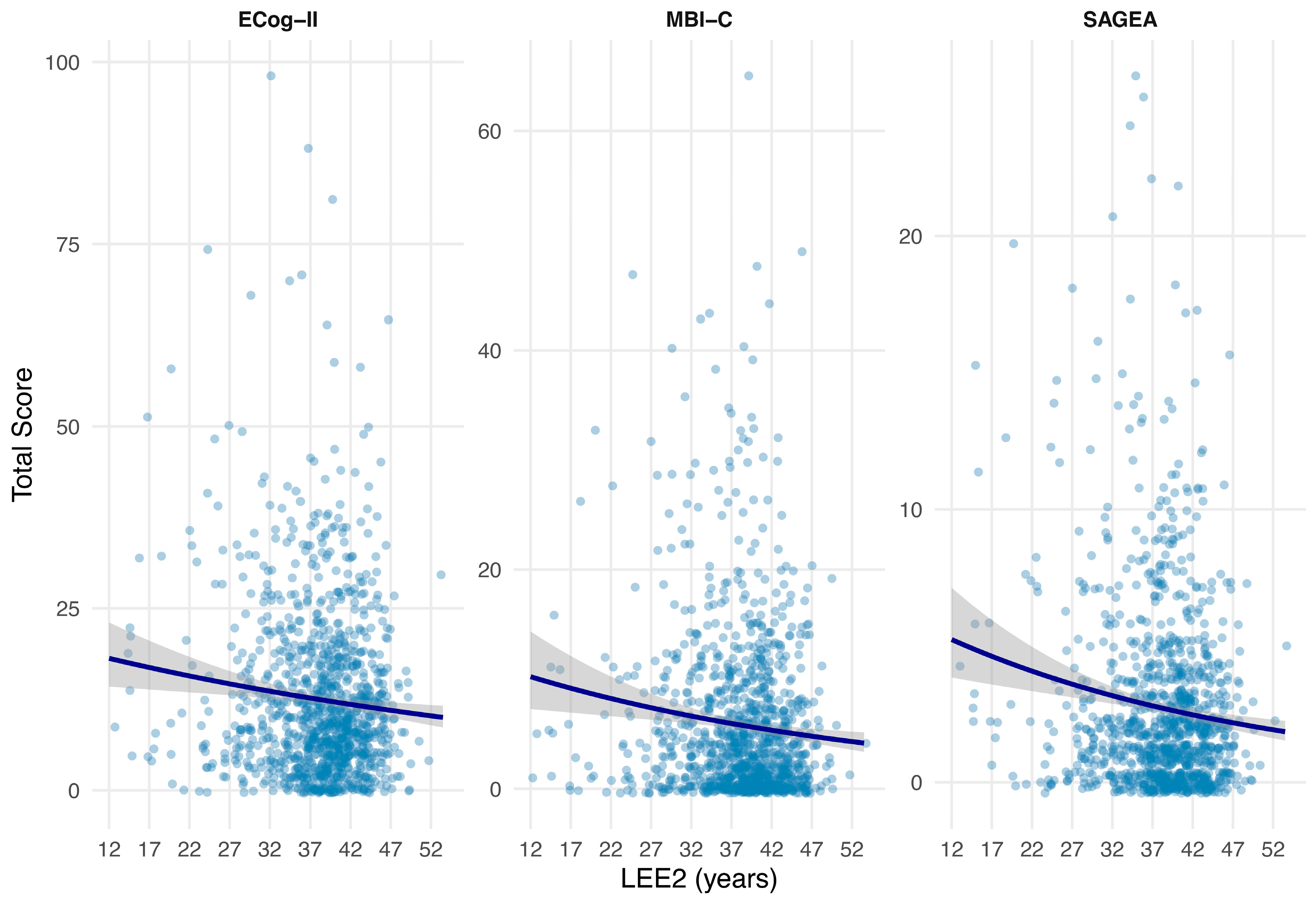 Lifetime Exposure to Endogenous Estradiol and Markers of Dementia Risk ...