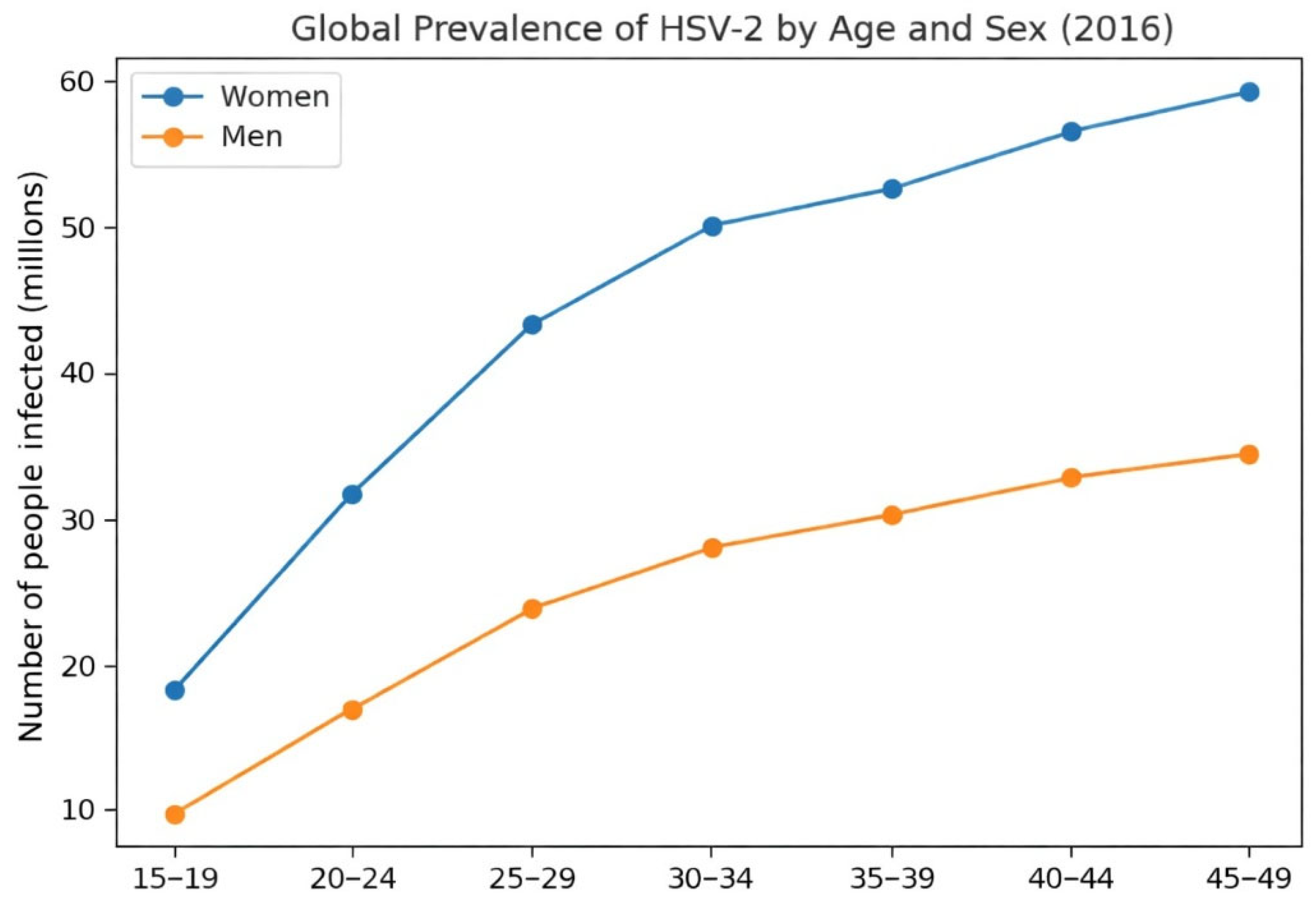Maternal–Fetal Implications of Herpes Virus Infection: An Updated Review