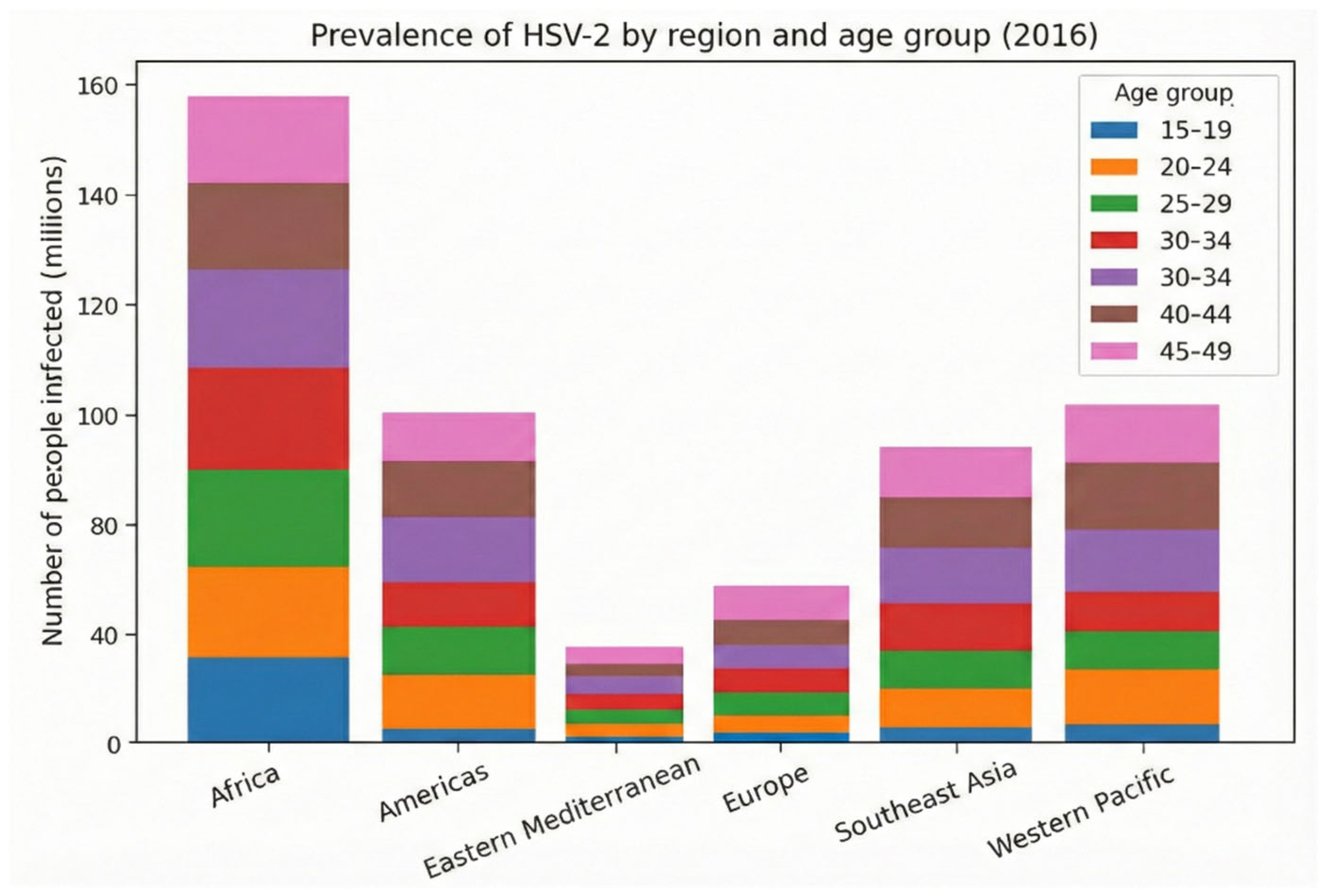 Maternal–Fetal Implications of Herpes Virus Infection: An Updated Review