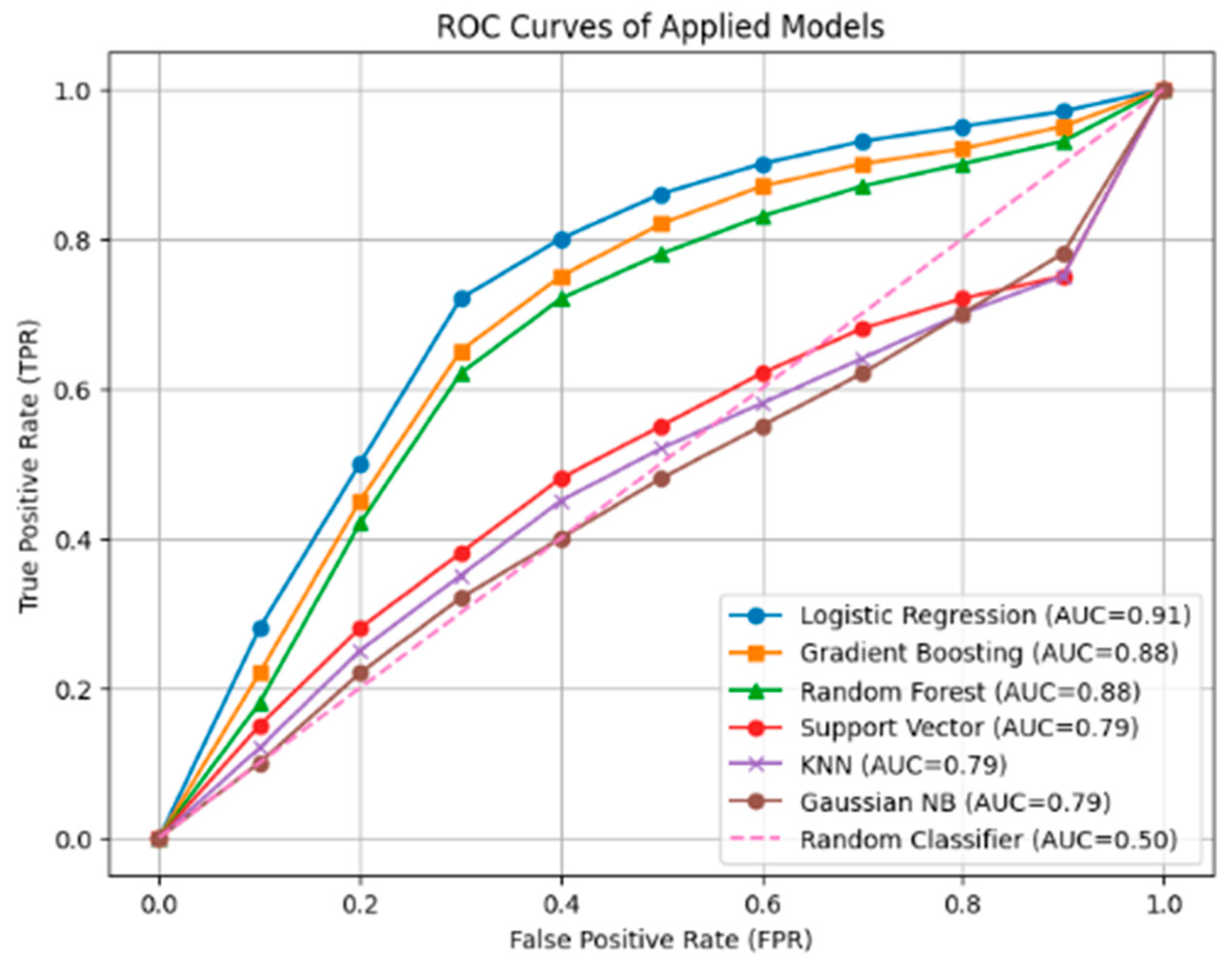 Optimized Machine Learning Pipeline for Lung Cancer Classification ...