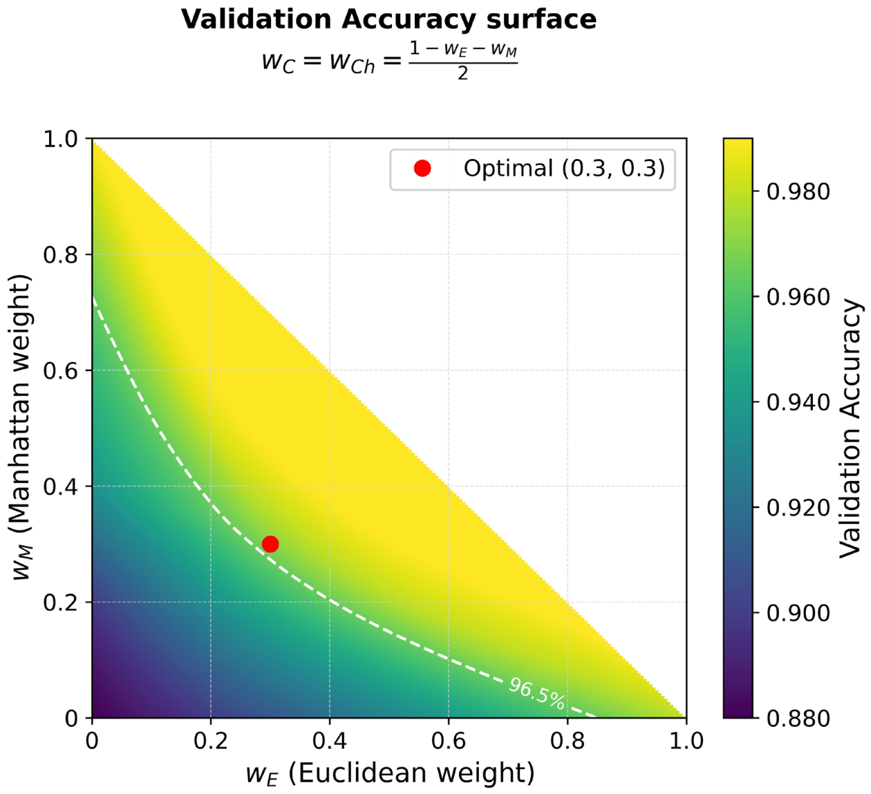 An Interpretable Fuzzy Distance-Based Ensemble Framework with SHAP ...
