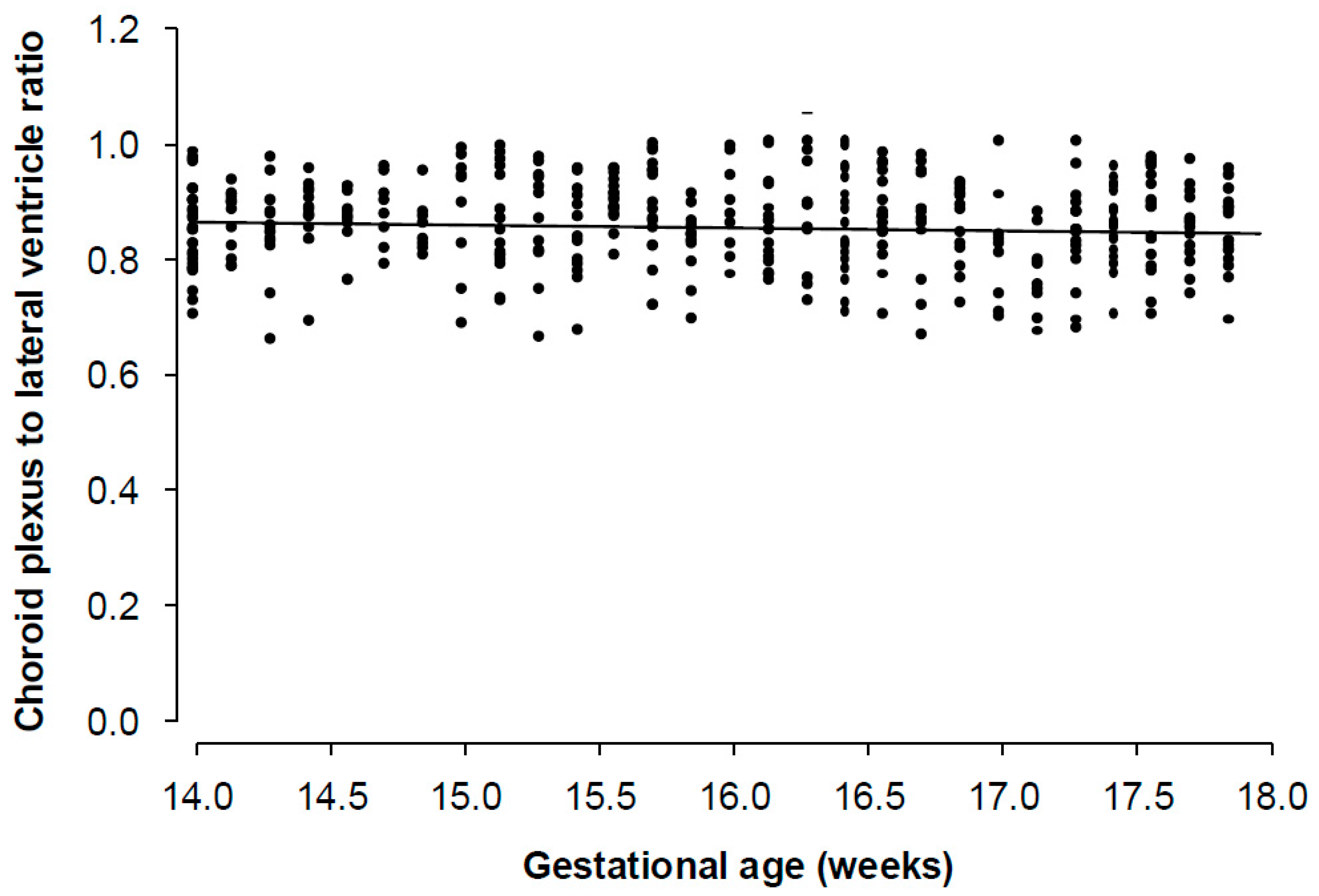 Dangling Choroid Plexus: An Early Sign of Fetal Anomaly