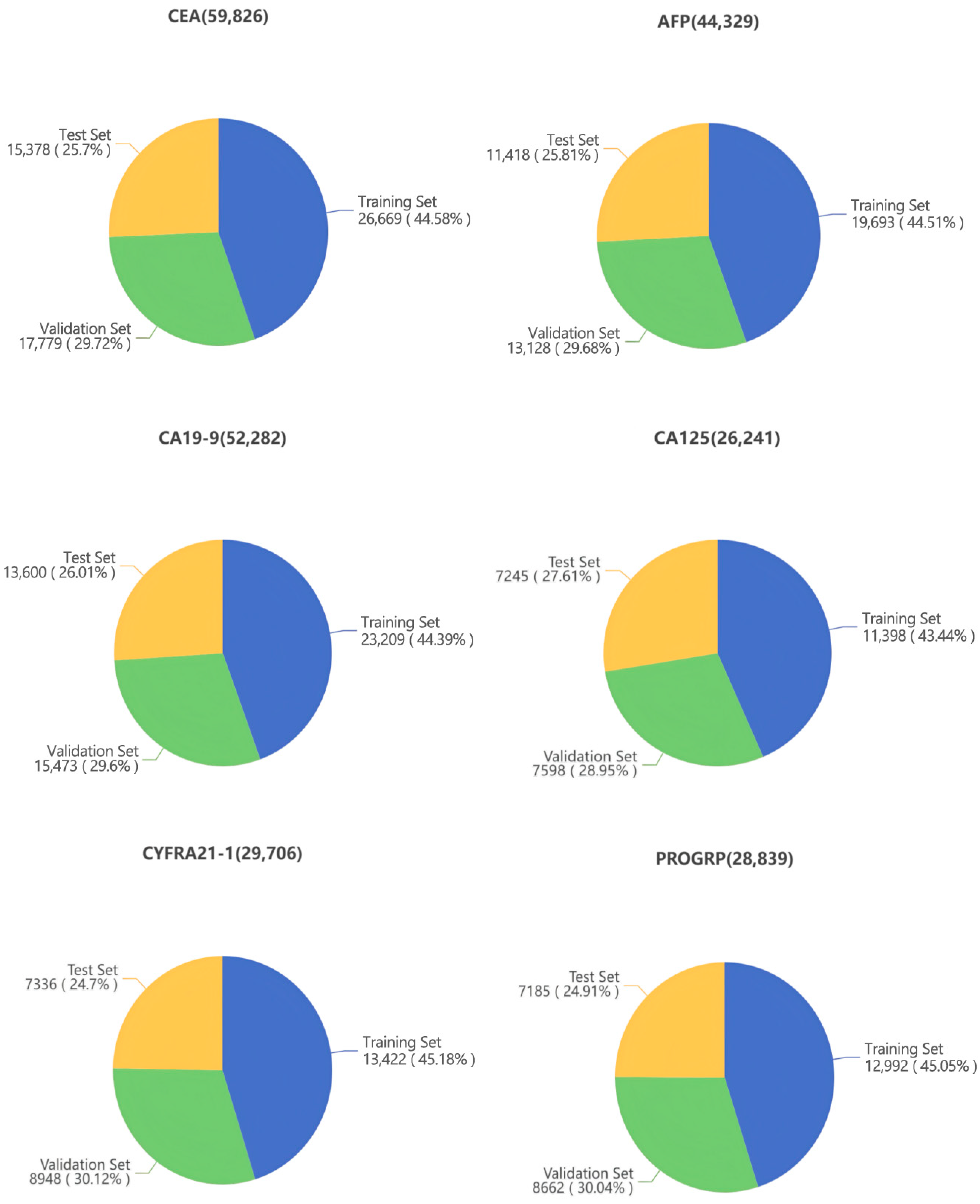A Comparative Study of the Clinical Laboratory Quality Control ...