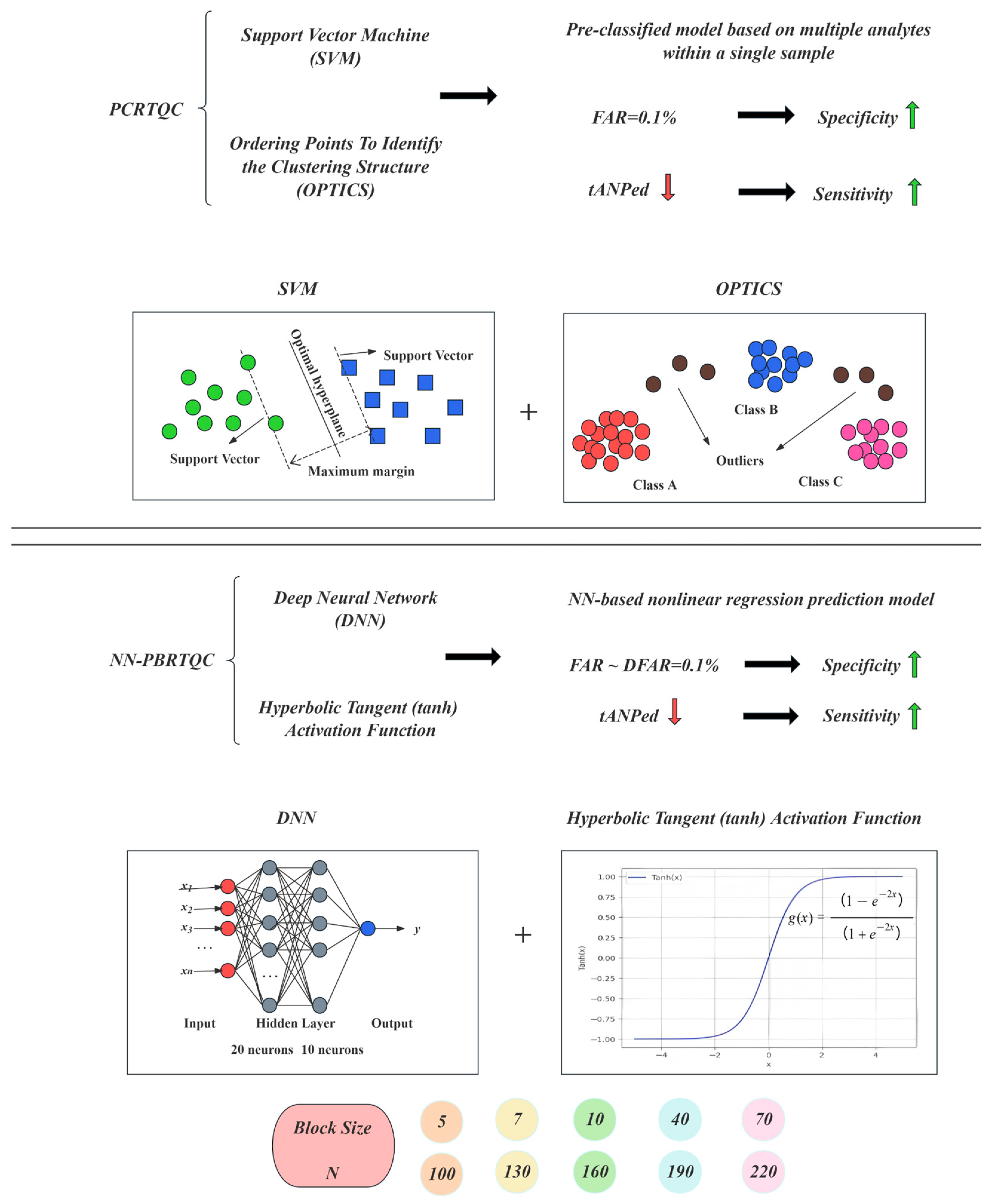 A Comparative Study of the Clinical Laboratory Quality Control ...