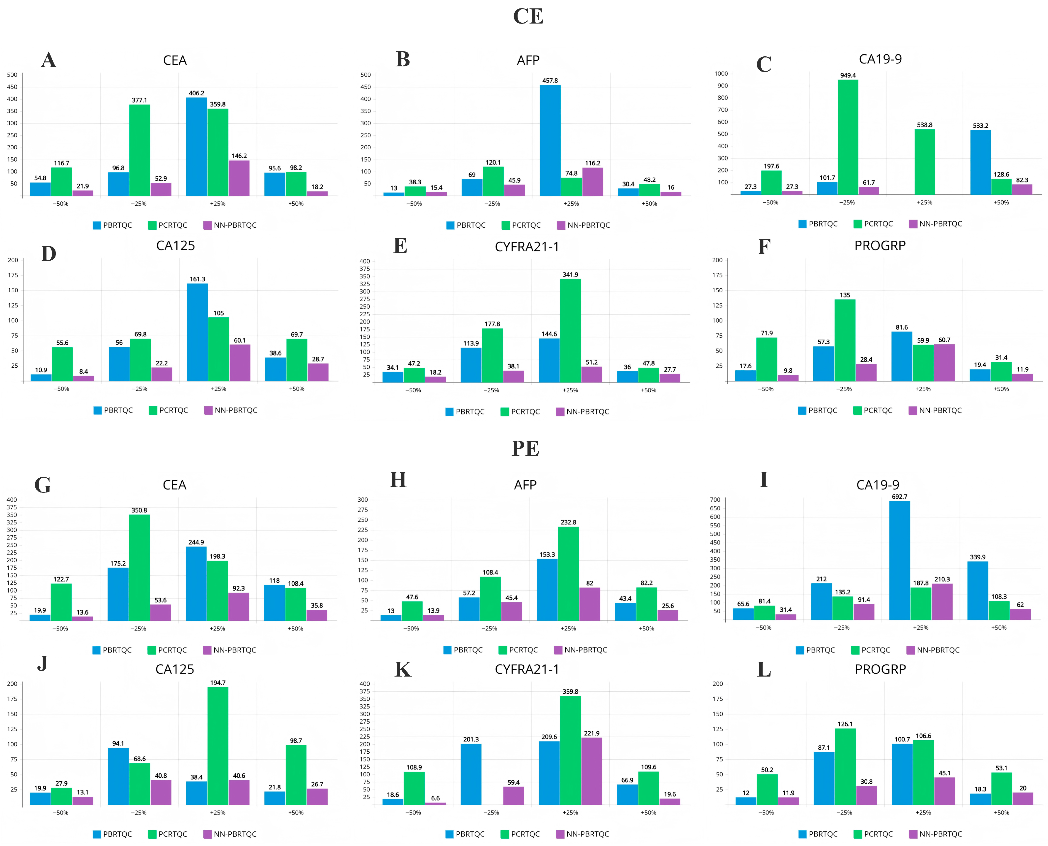 A Comparative Study of the Clinical Laboratory Quality Control ...