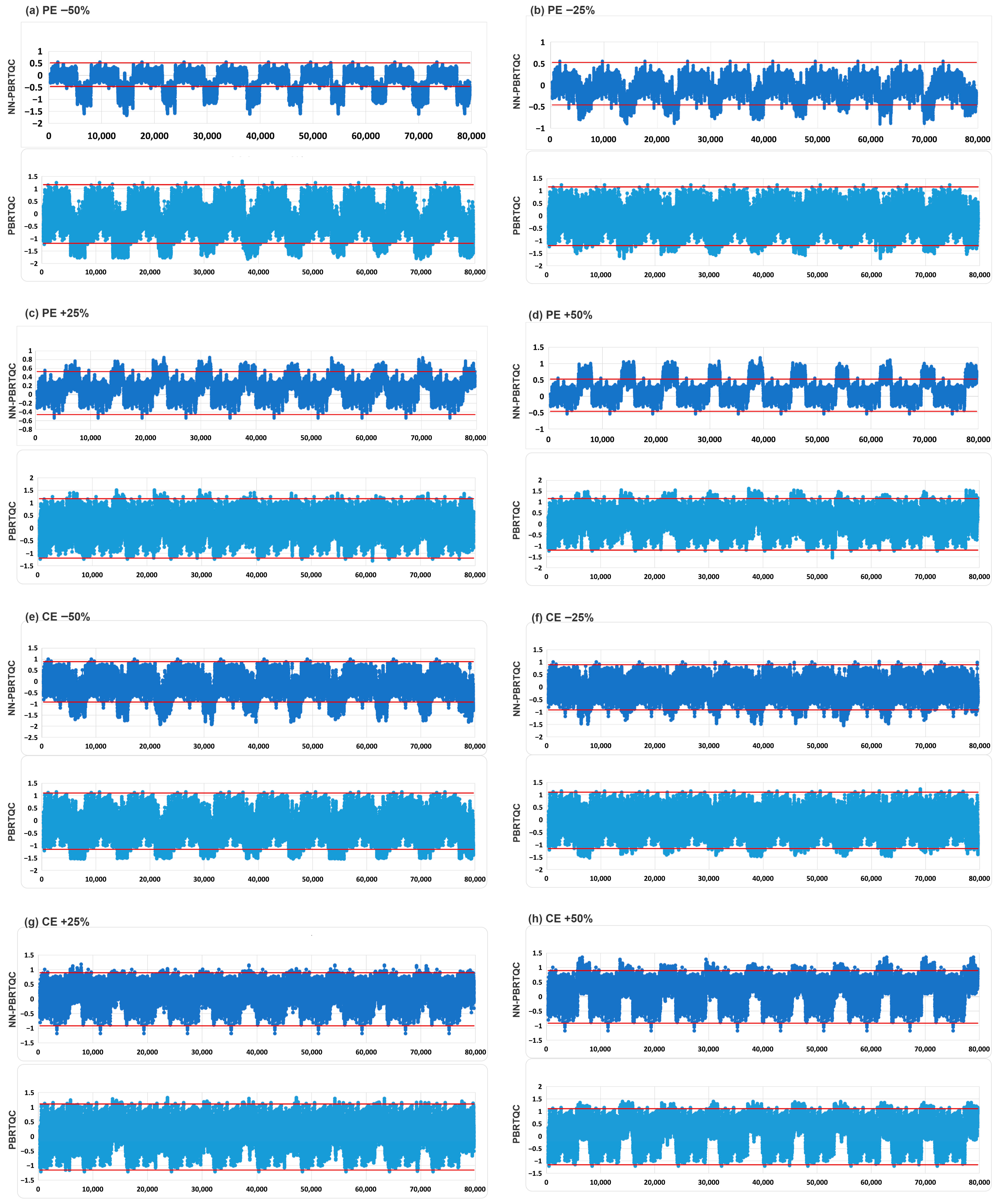 A Comparative Study of the Clinical Laboratory Quality Control ...