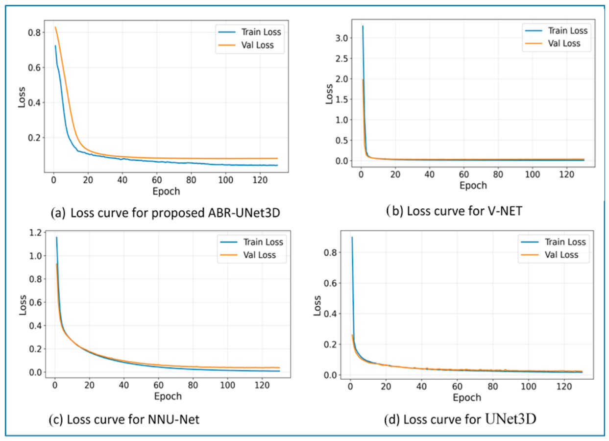 ABR-UNet3D: Aspect-Aware Boundary-Resilient Attention for Robust ...