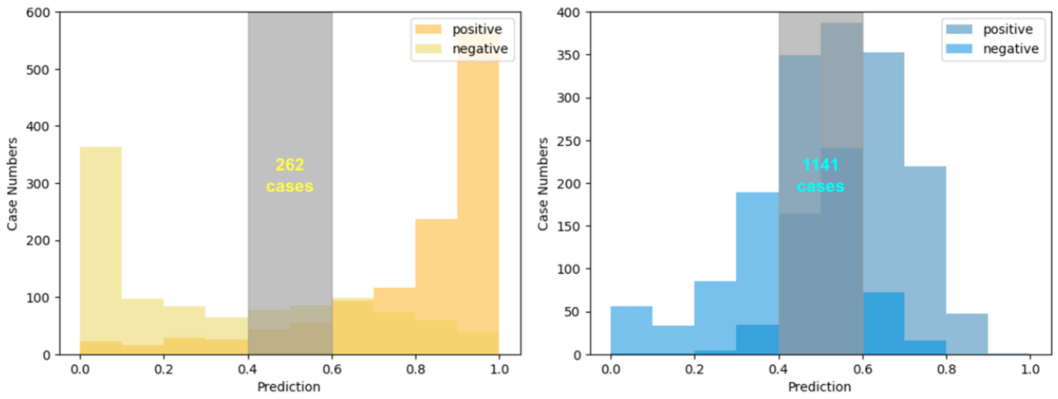Discriminative Index: A Novel Indicator for Evaluating Machine Learning ...
