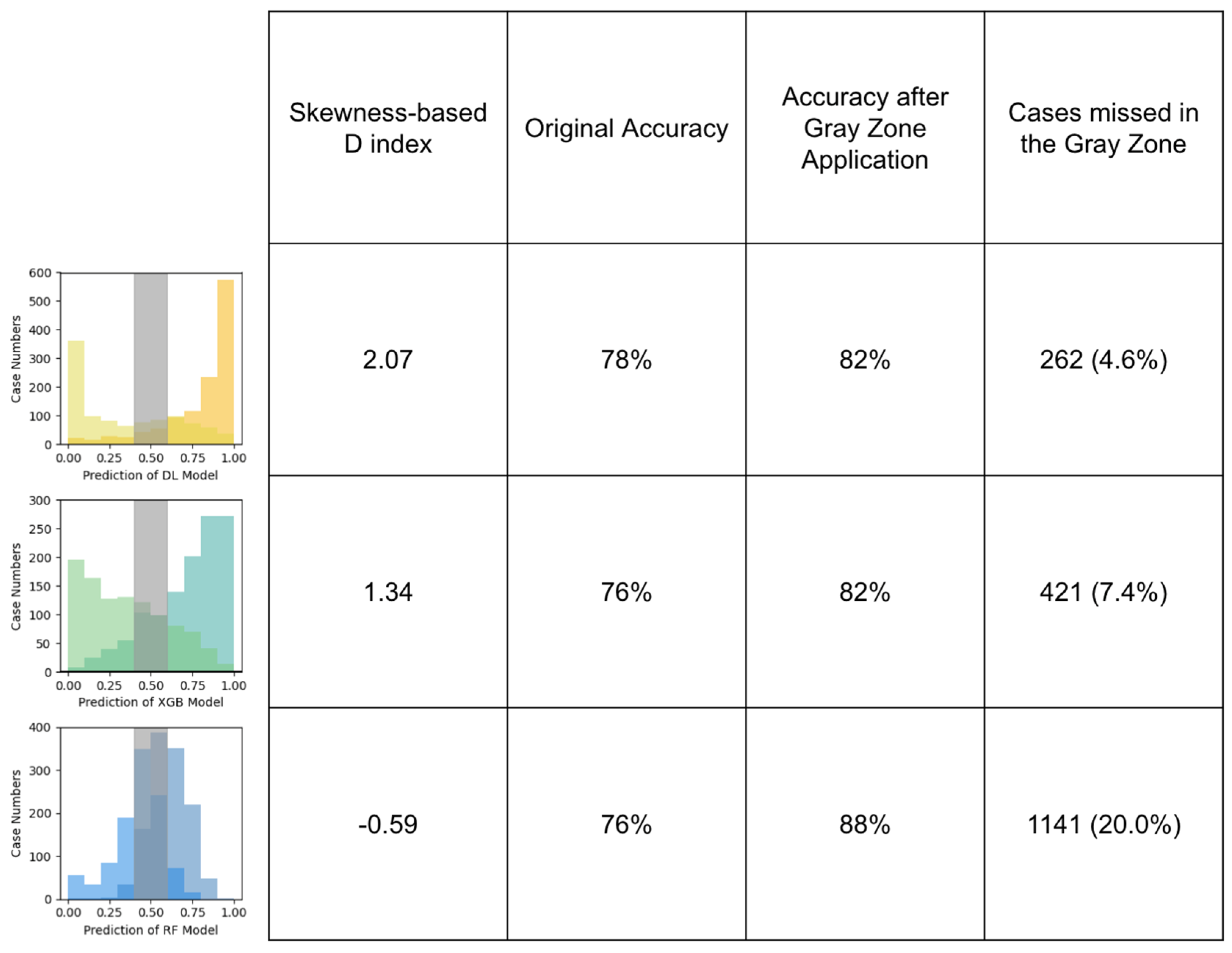 Discriminative Index: A Novel Indicator for Evaluating Machine Learning ...