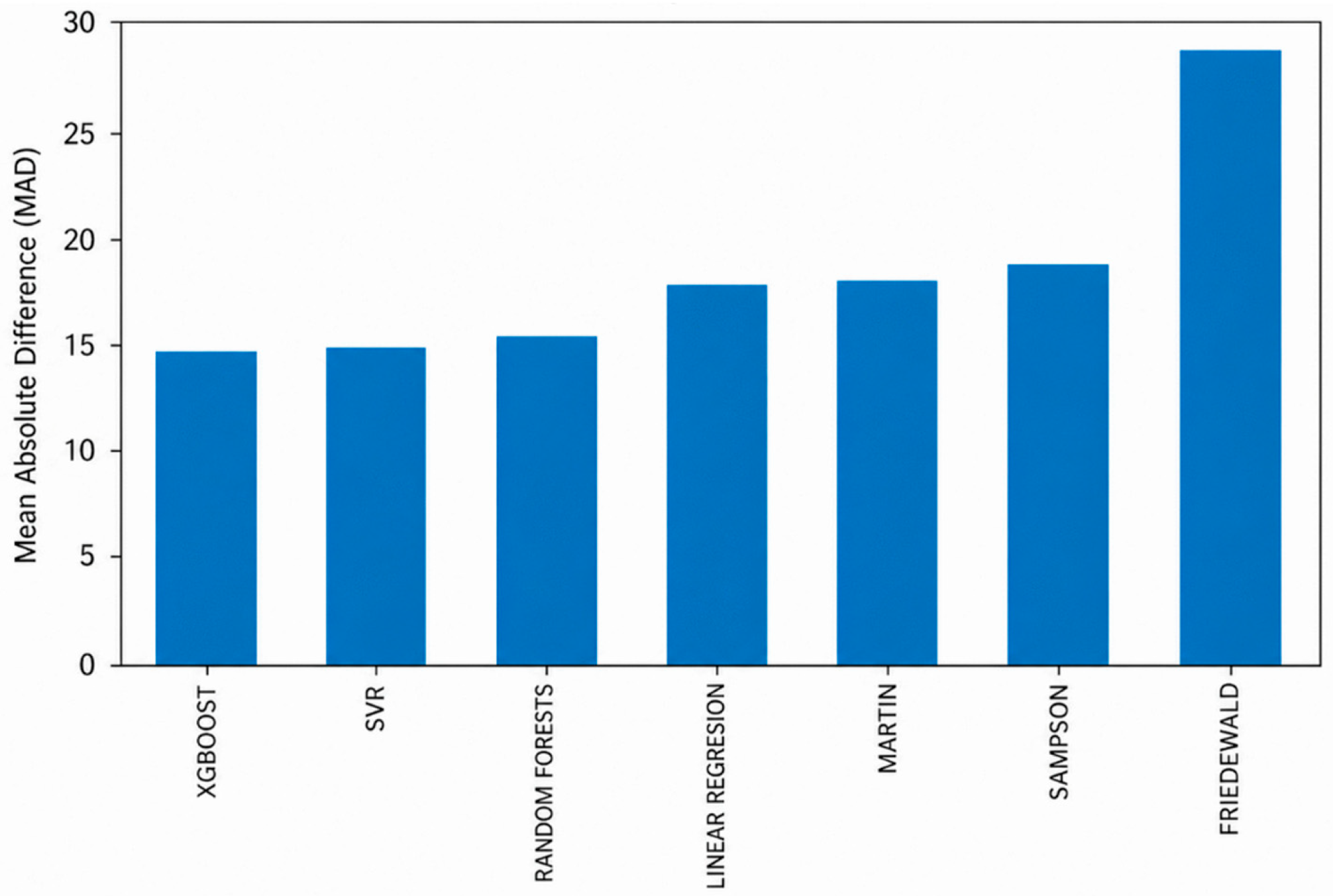Comparative Evaluation of Machine Learning Models and Conventional ...
