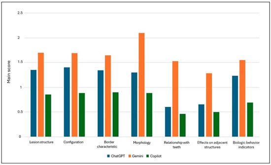 Comparative Evaluation of Large Language Models for Reporting Jaw ...