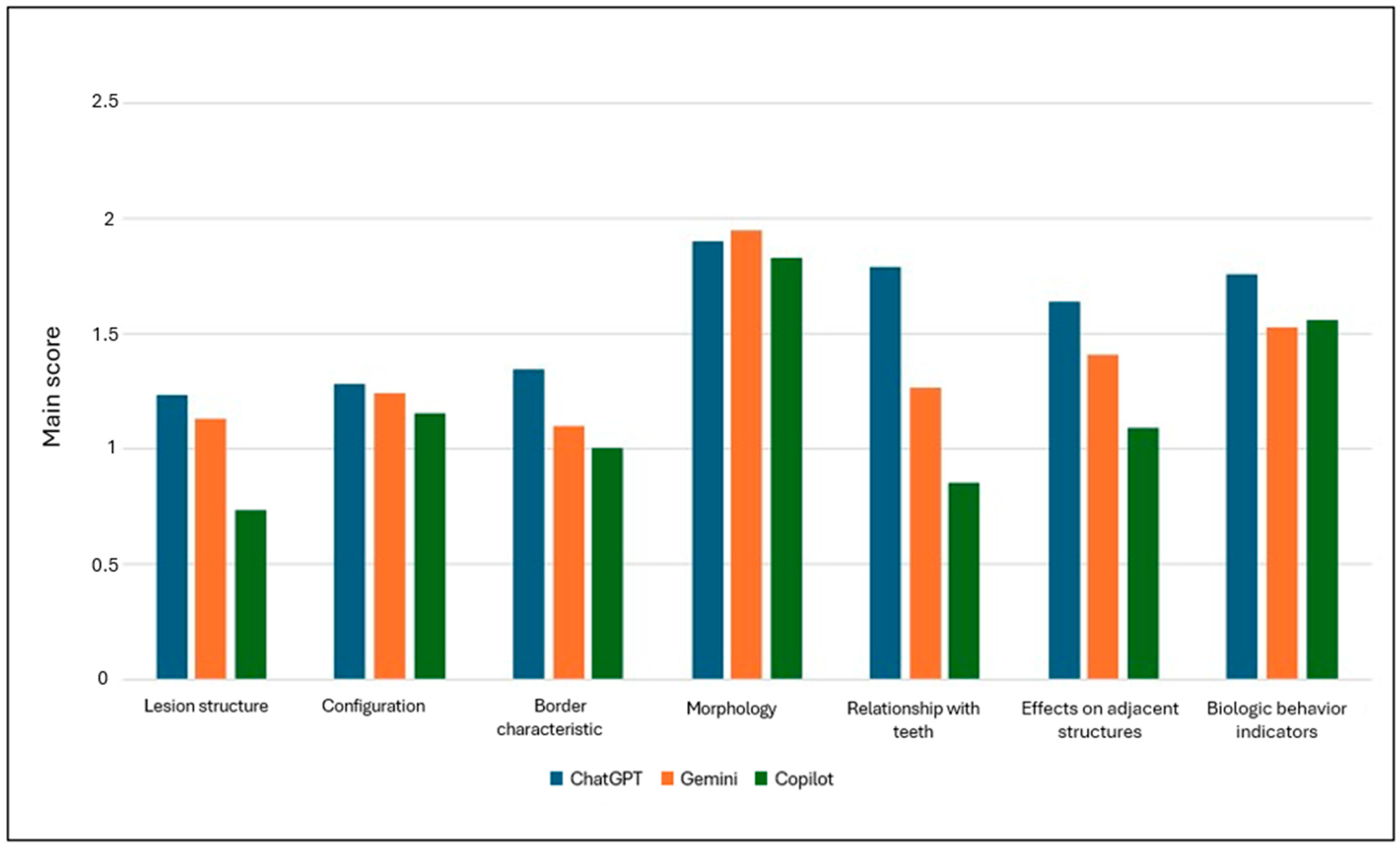 Comparative Evaluation of Large Language Models for Reporting Jaw ...