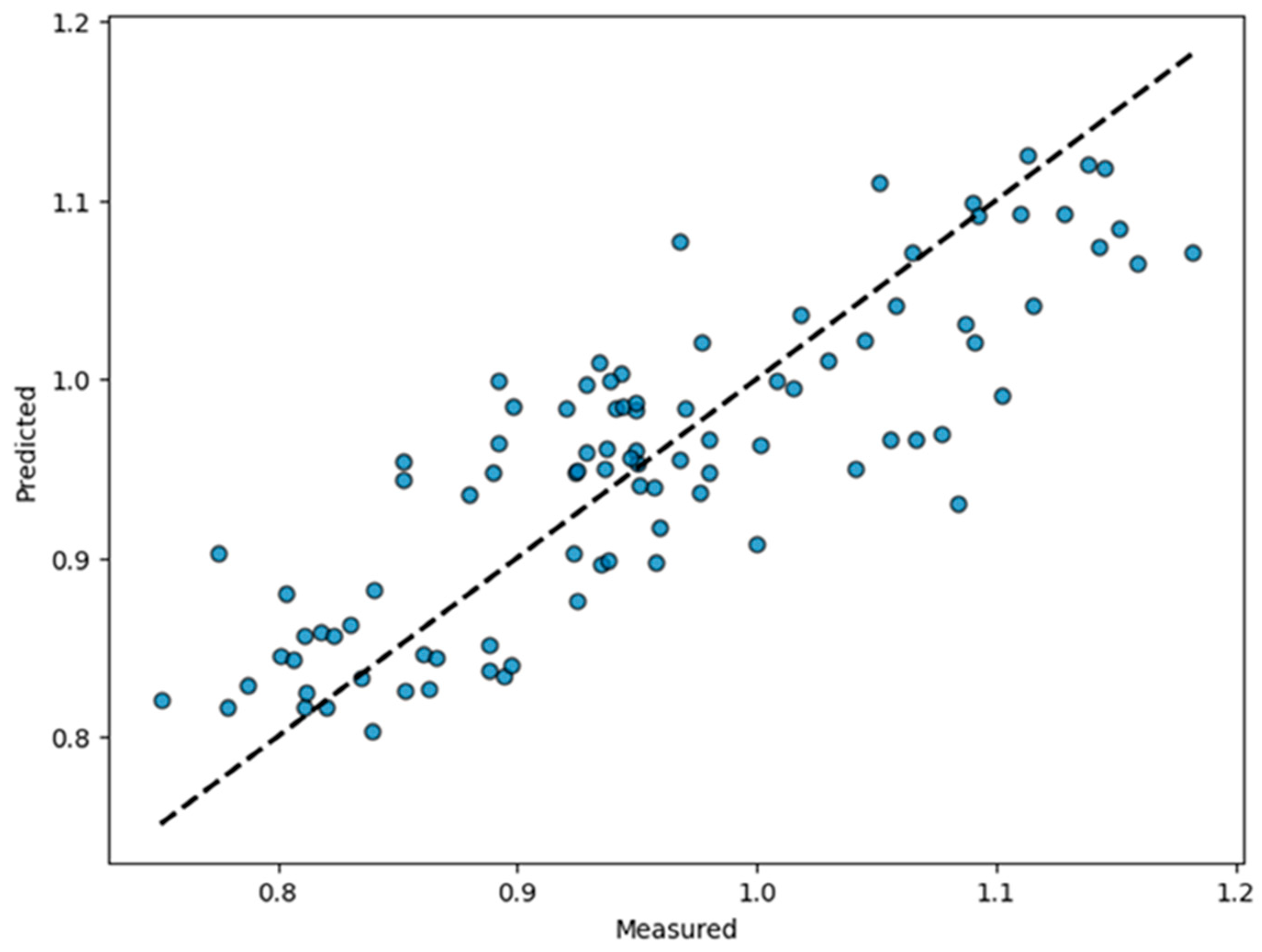 Exploring Bone Health Determinants in Youth Athletes Using Supervised ...