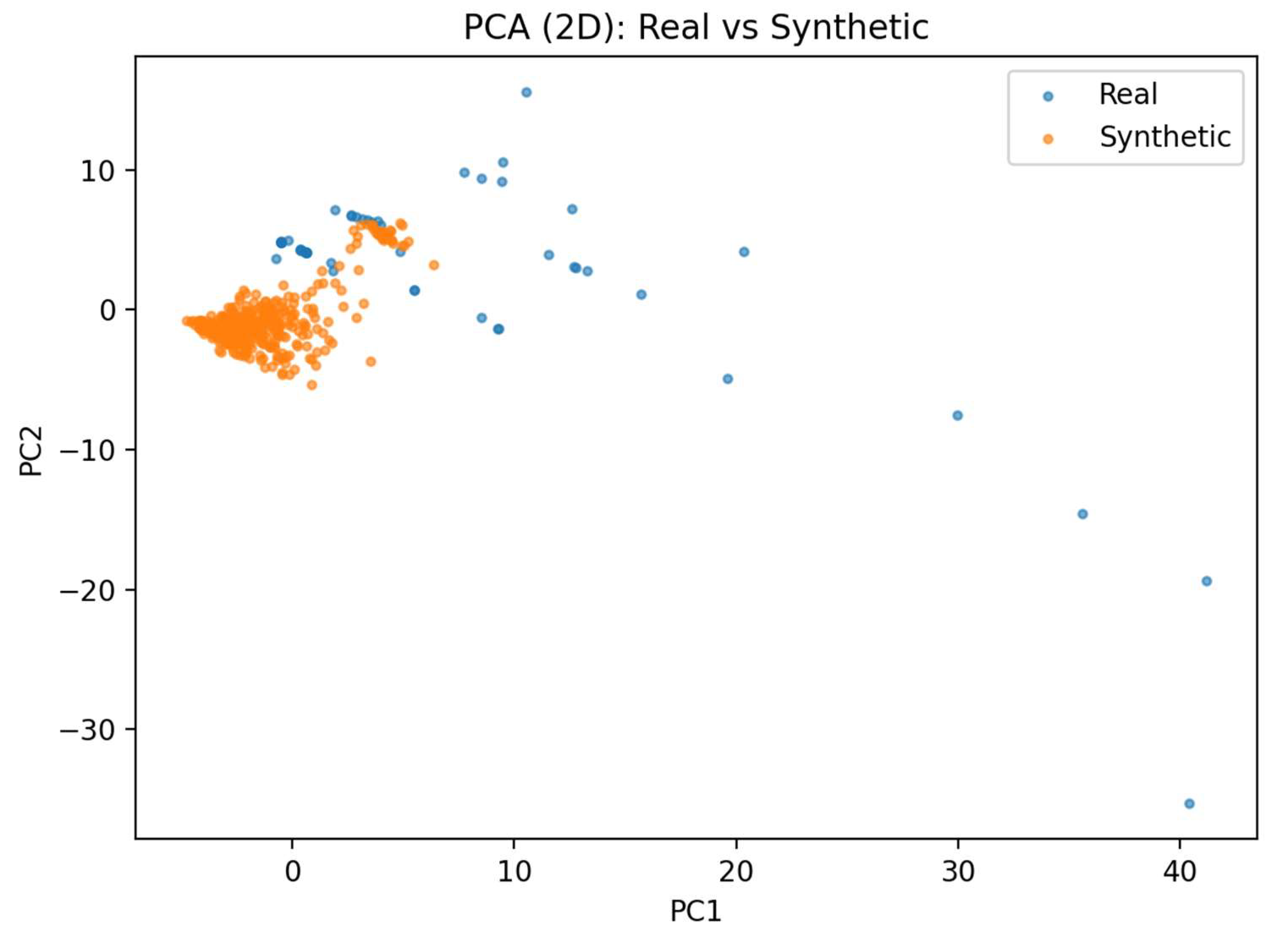 LLM-Generated Samples for Android Malware Detection
