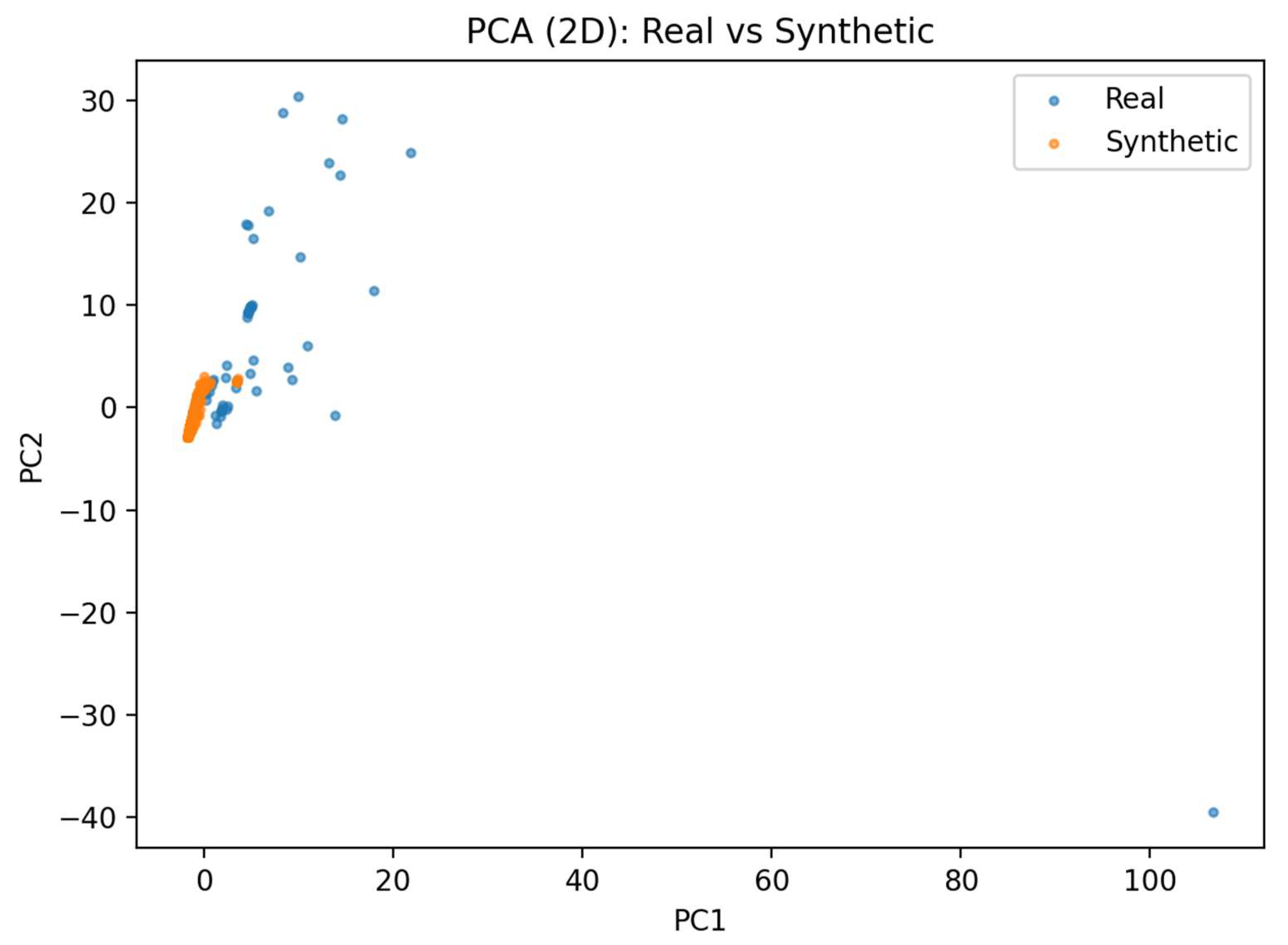 LLM-Generated Samples for Android Malware Detection