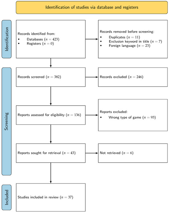 Narrative and Challenge in Single-Player RPGs: A 1990–2025 Player ...