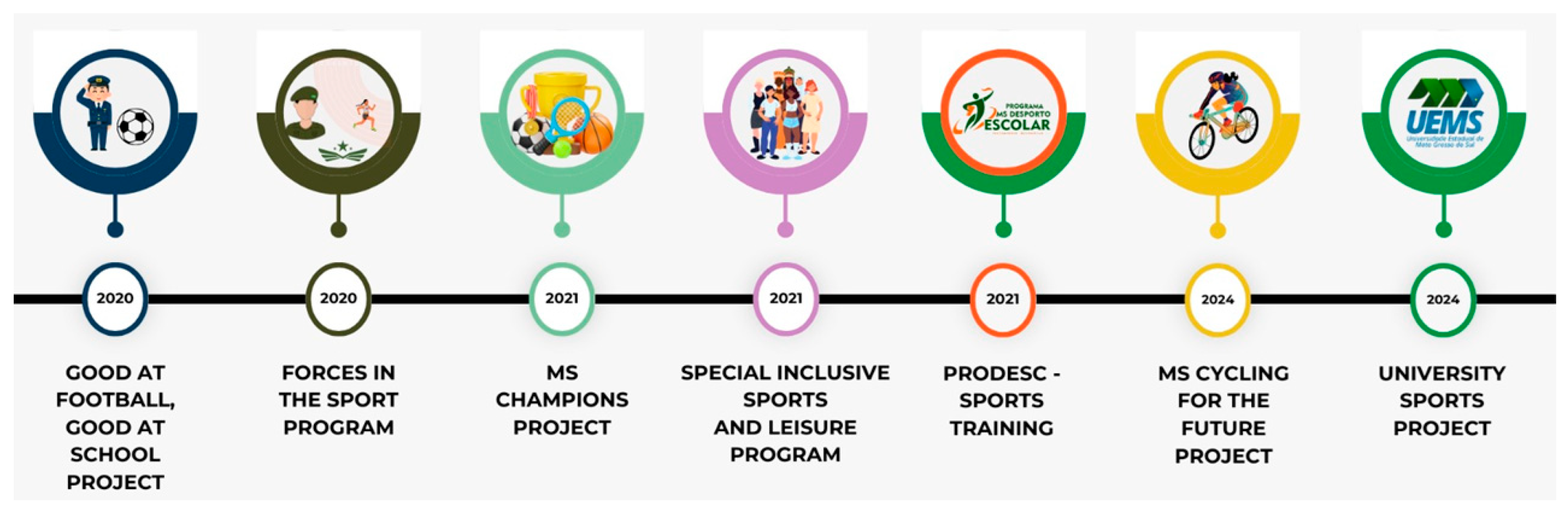 Intentional Inclusion of People with Disabilities in the MS School ...