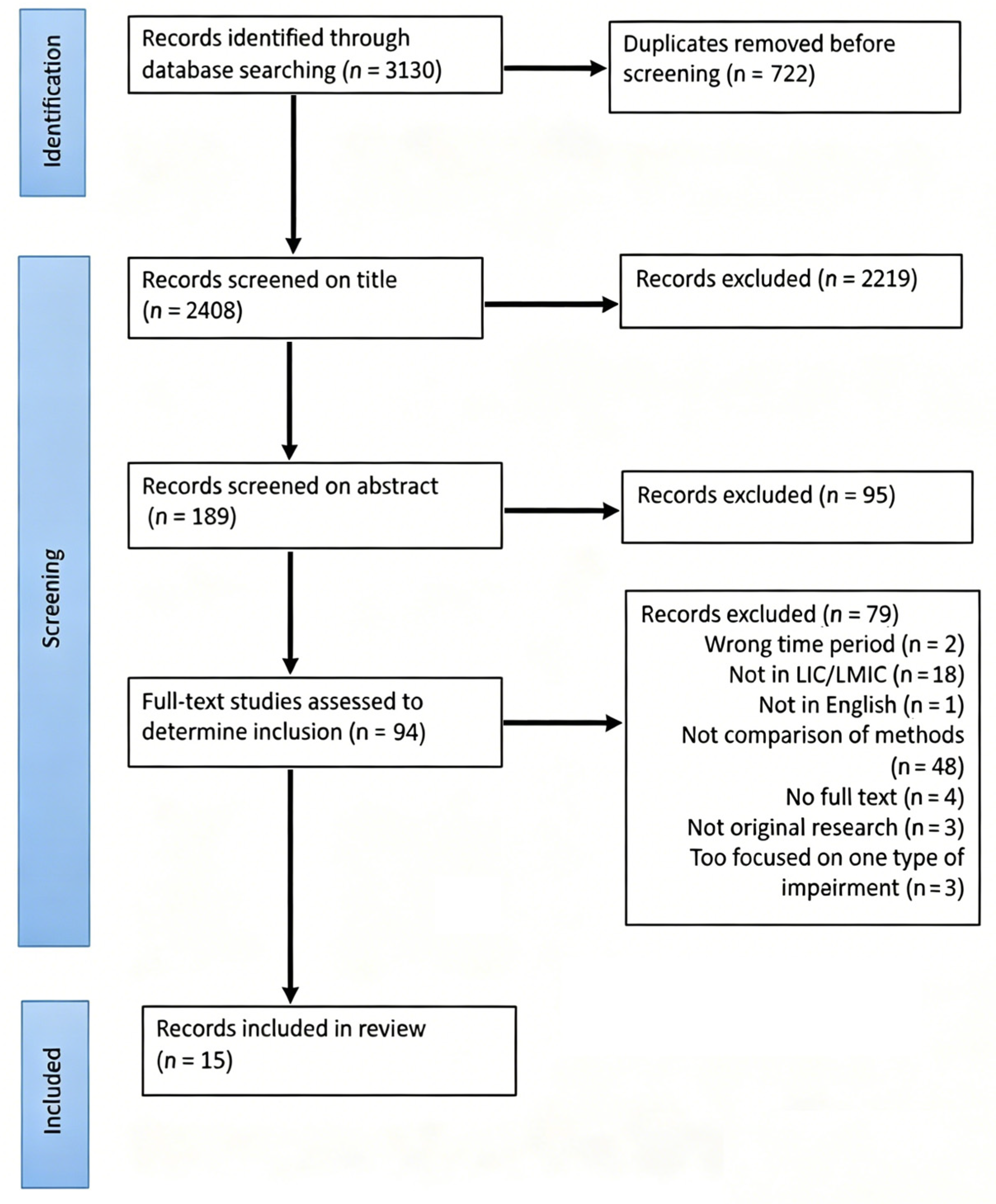 Disability Identification Instruments in Low- and Lower-Middle-Income ...