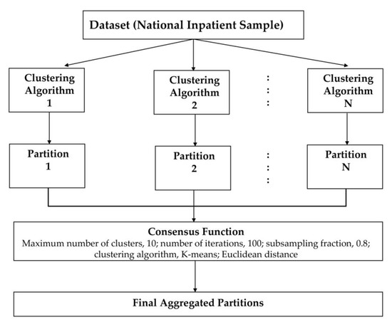Distinct Subtypes of Hepatorenal Syndrome and Associated Outcomes as ...