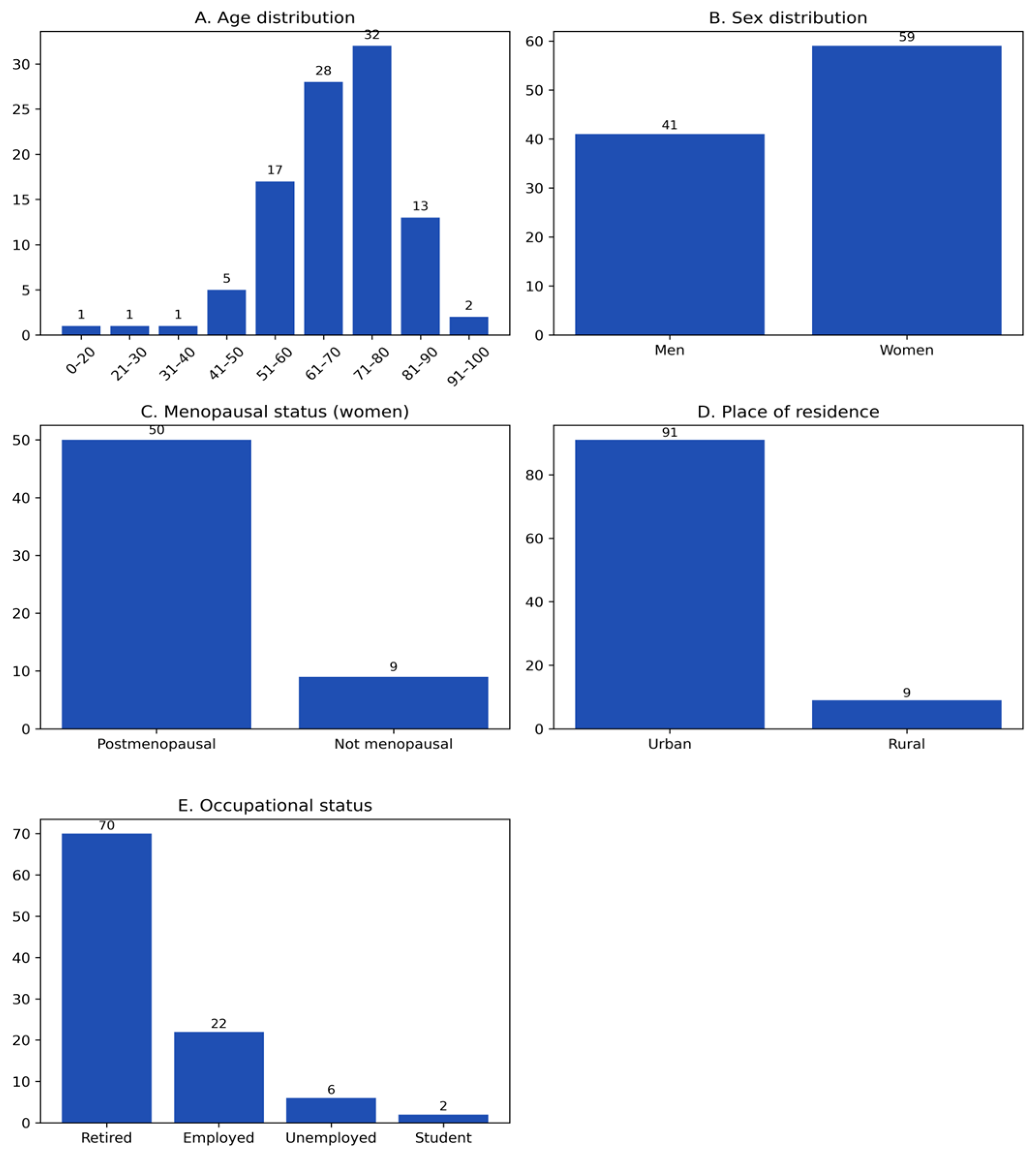 Predictors of Severe Herpes Zoster: Contributions of Immunosenescence ...