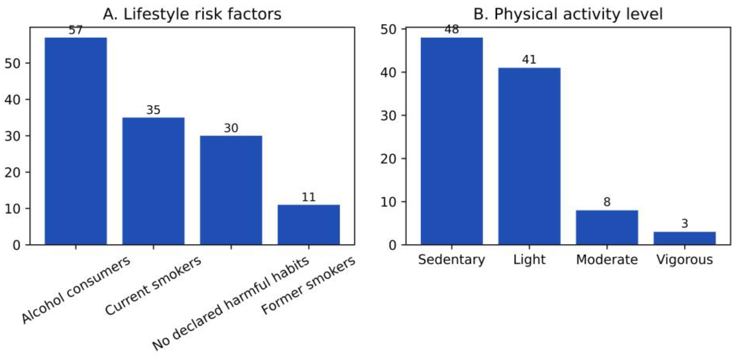 Predictors of Severe Herpes Zoster: Contributions of Immunosenescence ...