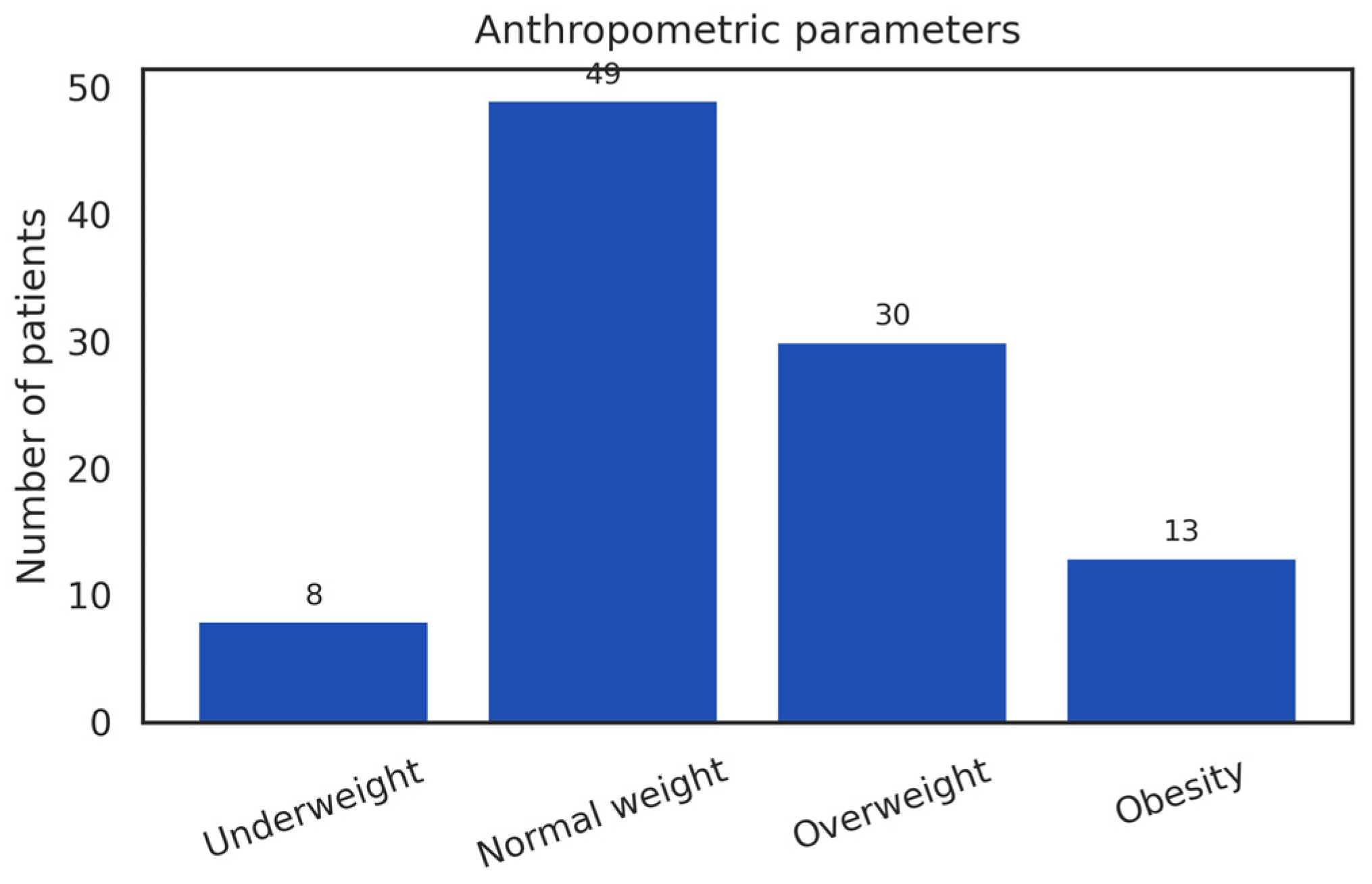 Predictors of Severe Herpes Zoster: Contributions of Immunosenescence ...