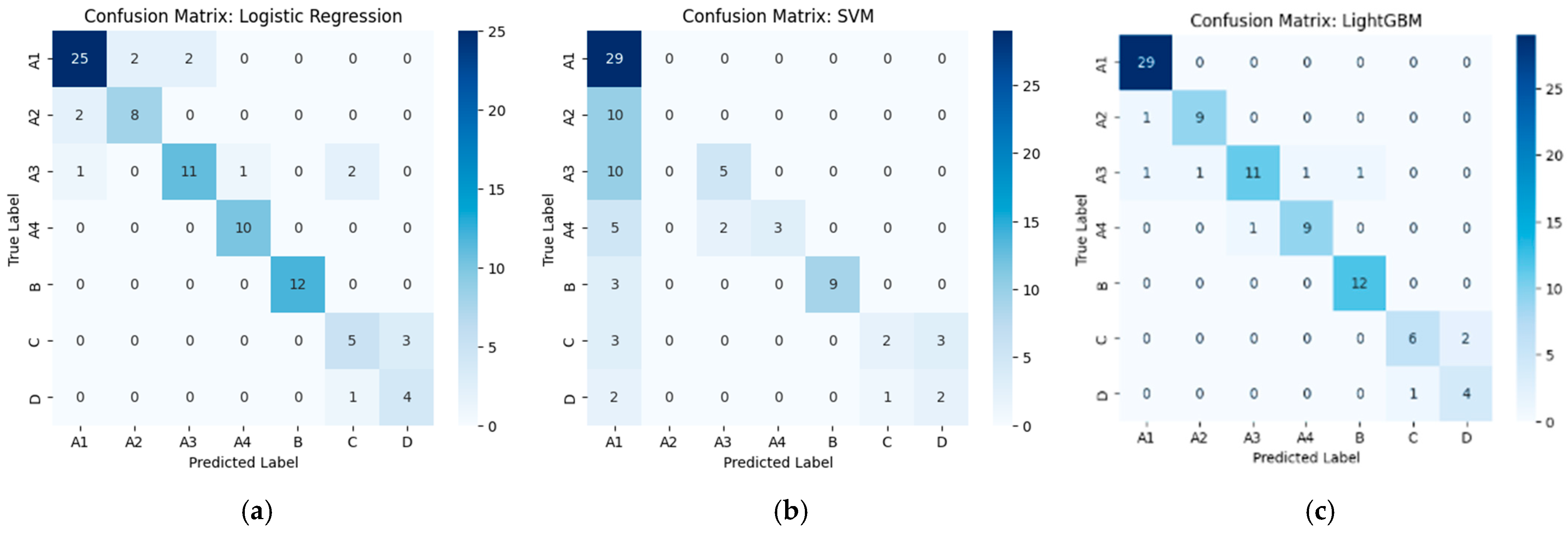 Multi-Task Deep Learning Model for Automated Detection and Severity ...