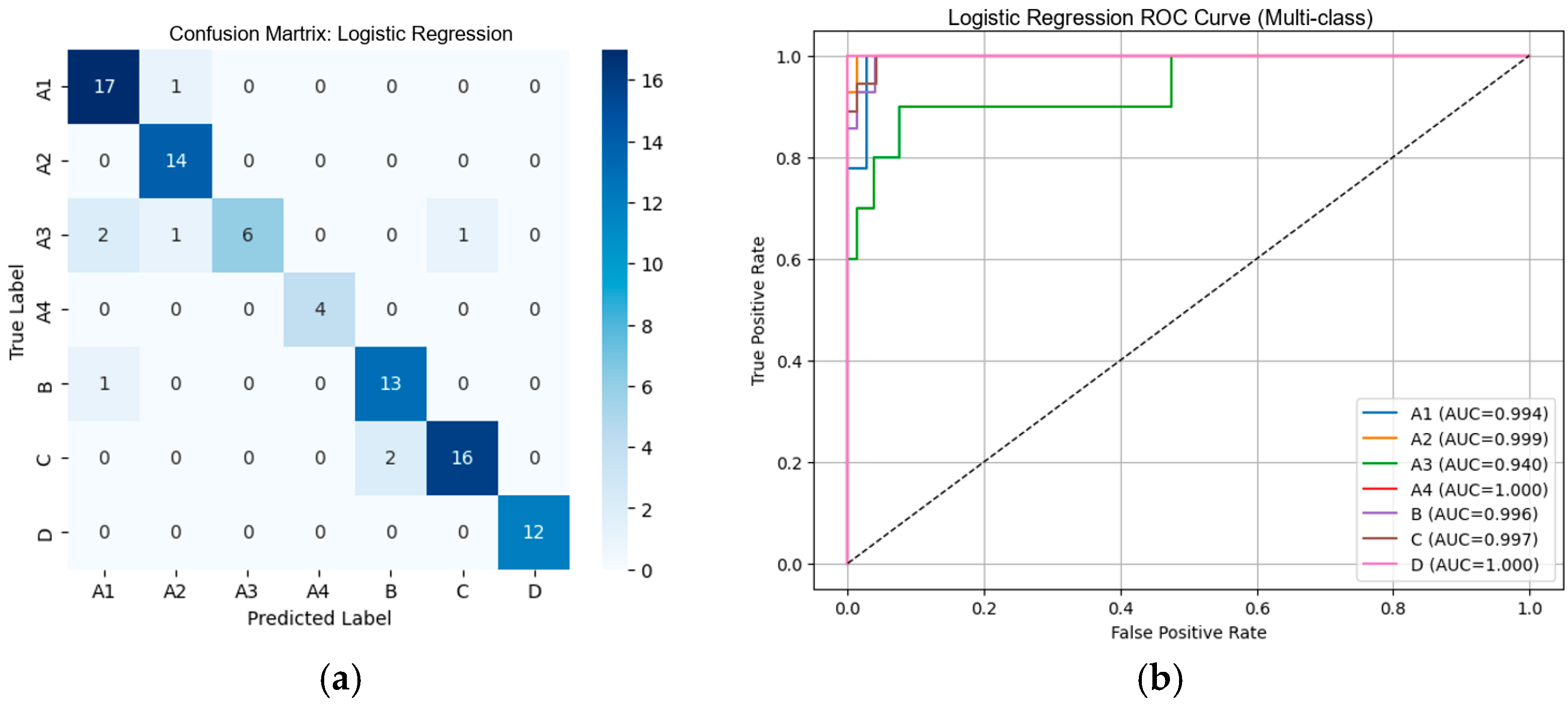 Multi-Task Deep Learning Model for Automated Detection and Severity ...