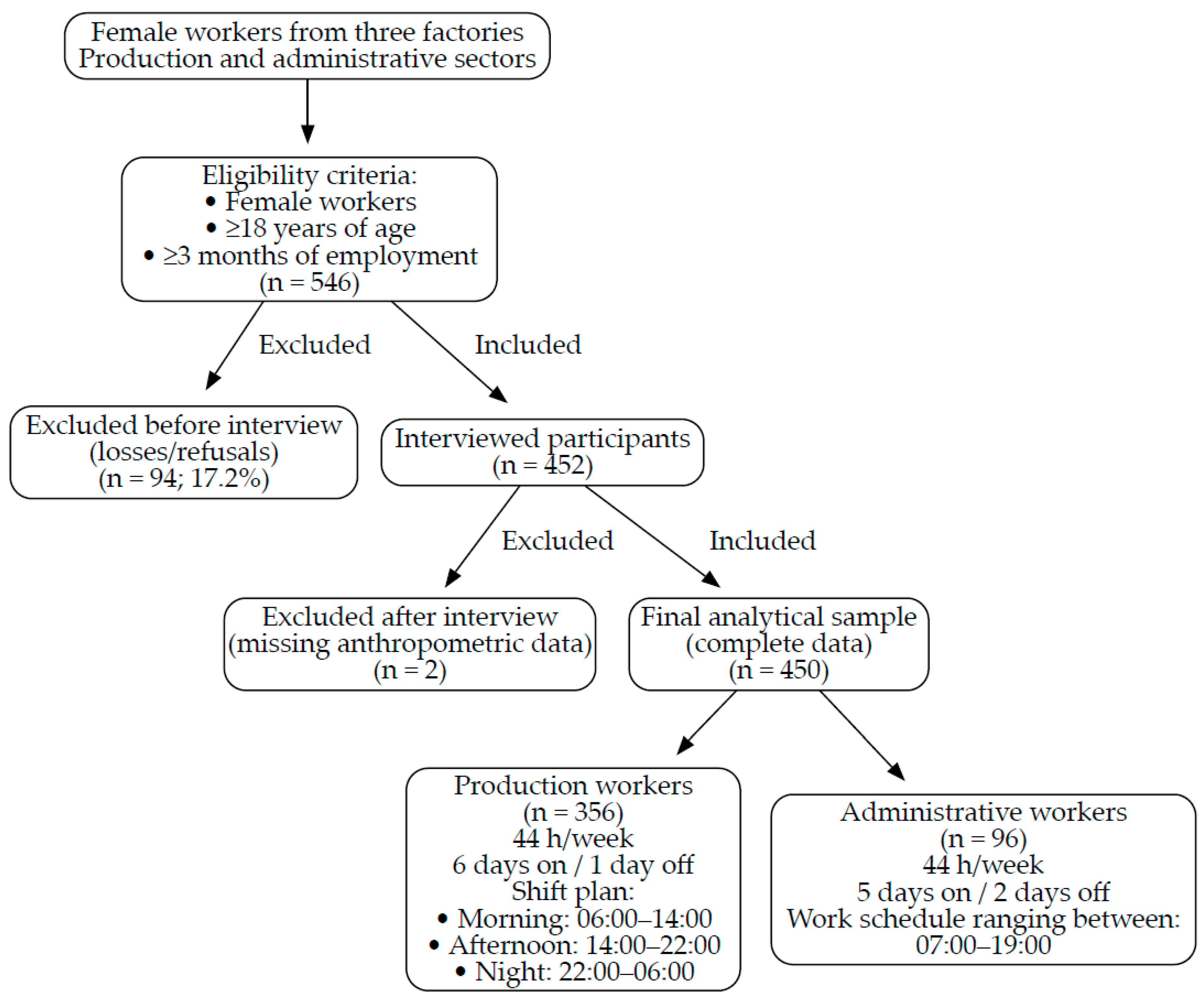Association Between Workday Sleep Deprivation, Weekend Catch-Up Sleep ...