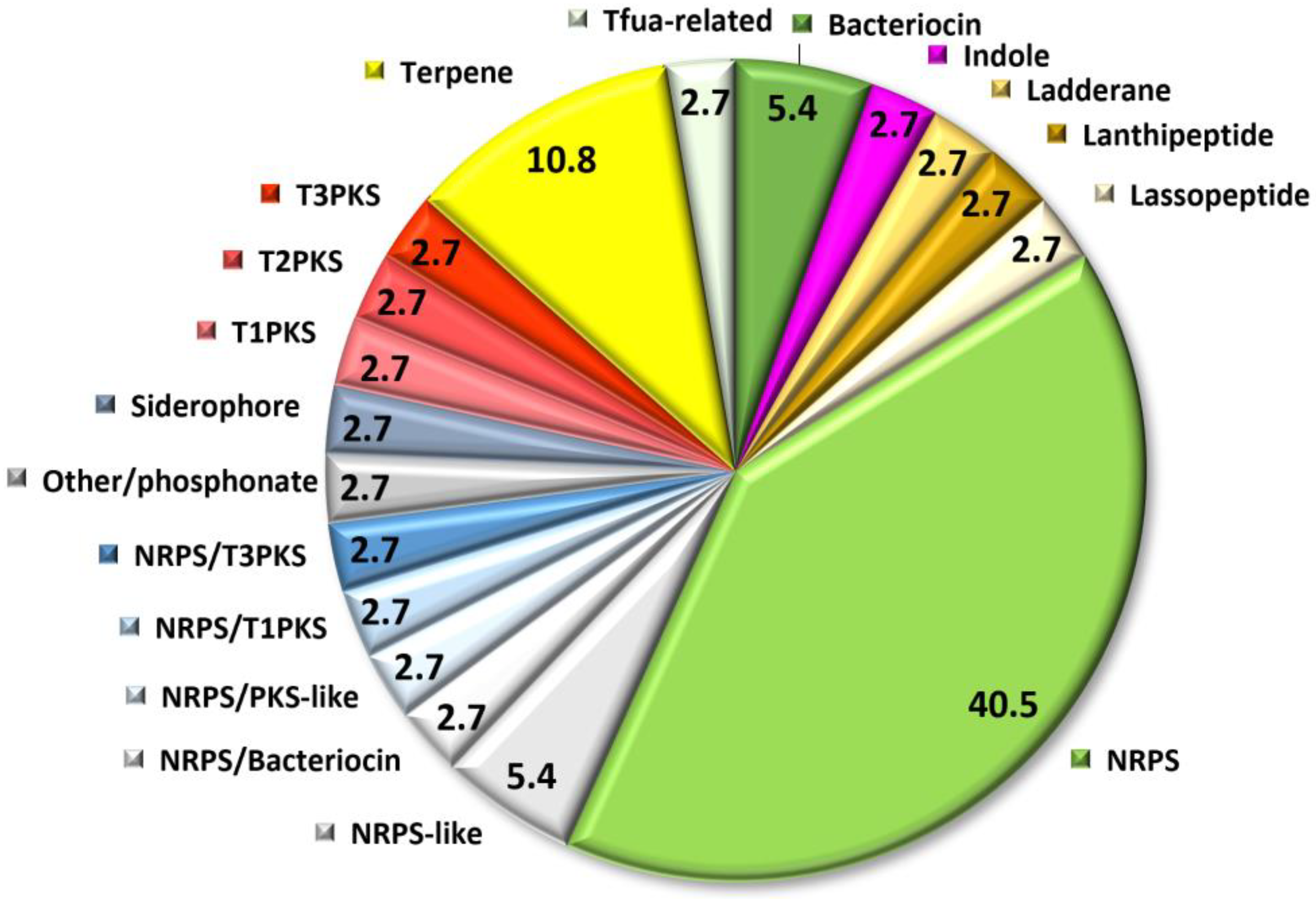 Diversity Free Full Text Genomic Analysis Of A Novel Heavy Metal Diversity Free Full Text Genomic Analysis Of A Novel Heavy Metal