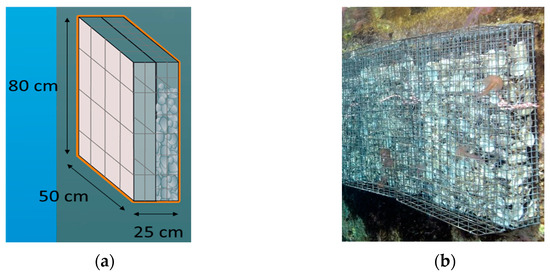 Immersion Time Determines Performance of Artificial Habitats in ...