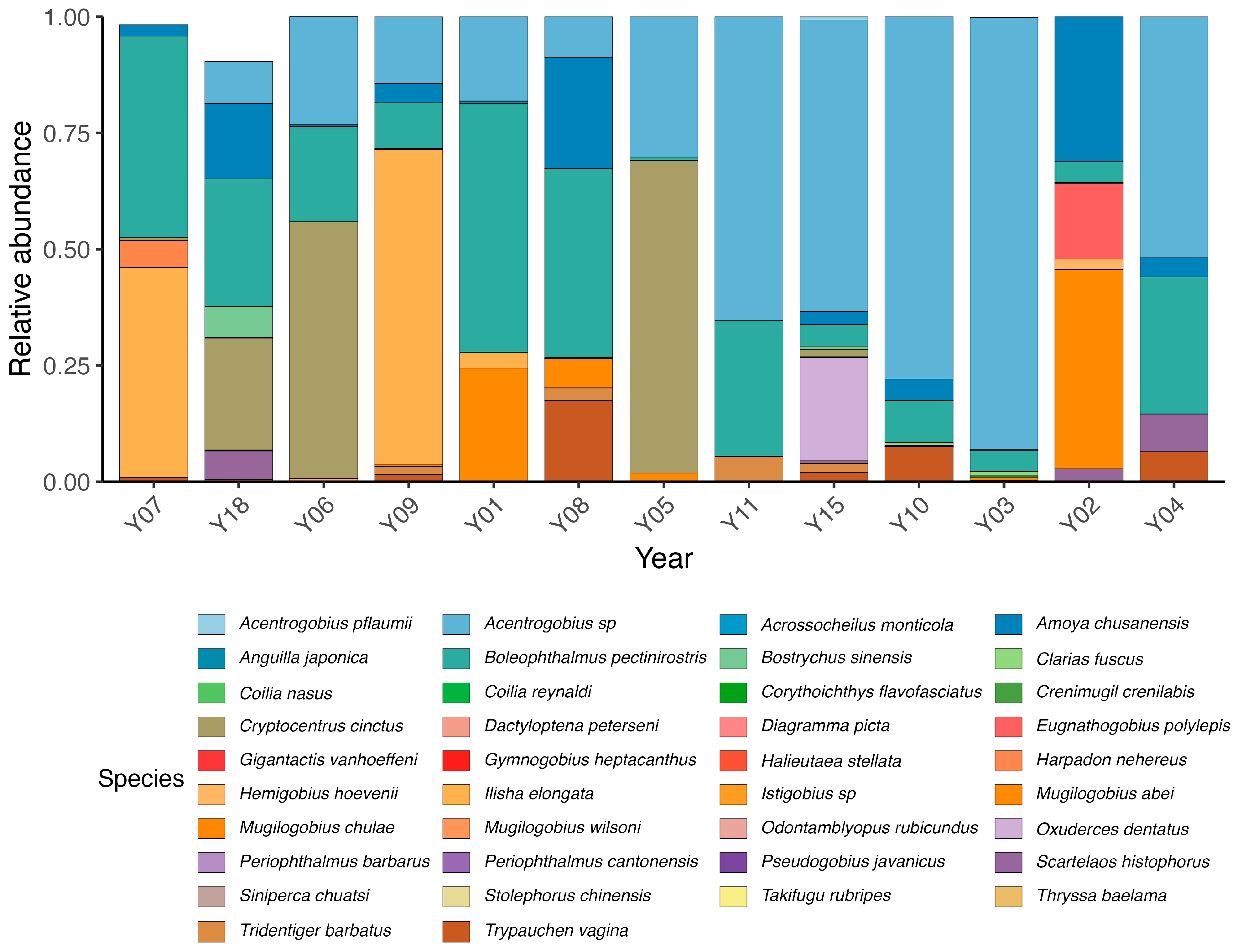 Molecular and Morphological Analyses of the Ichthyoplankton Community ...