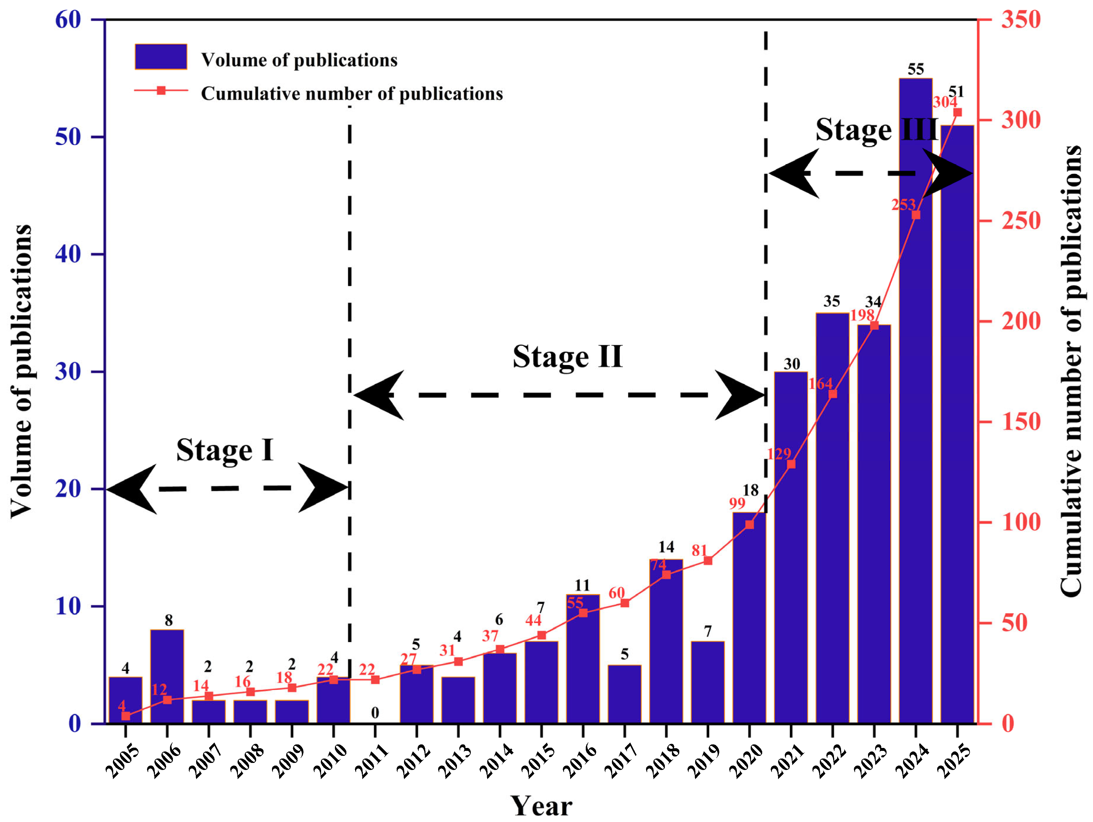 Mapping the Research Landscape of Environmental DNA in China: Evidence ...