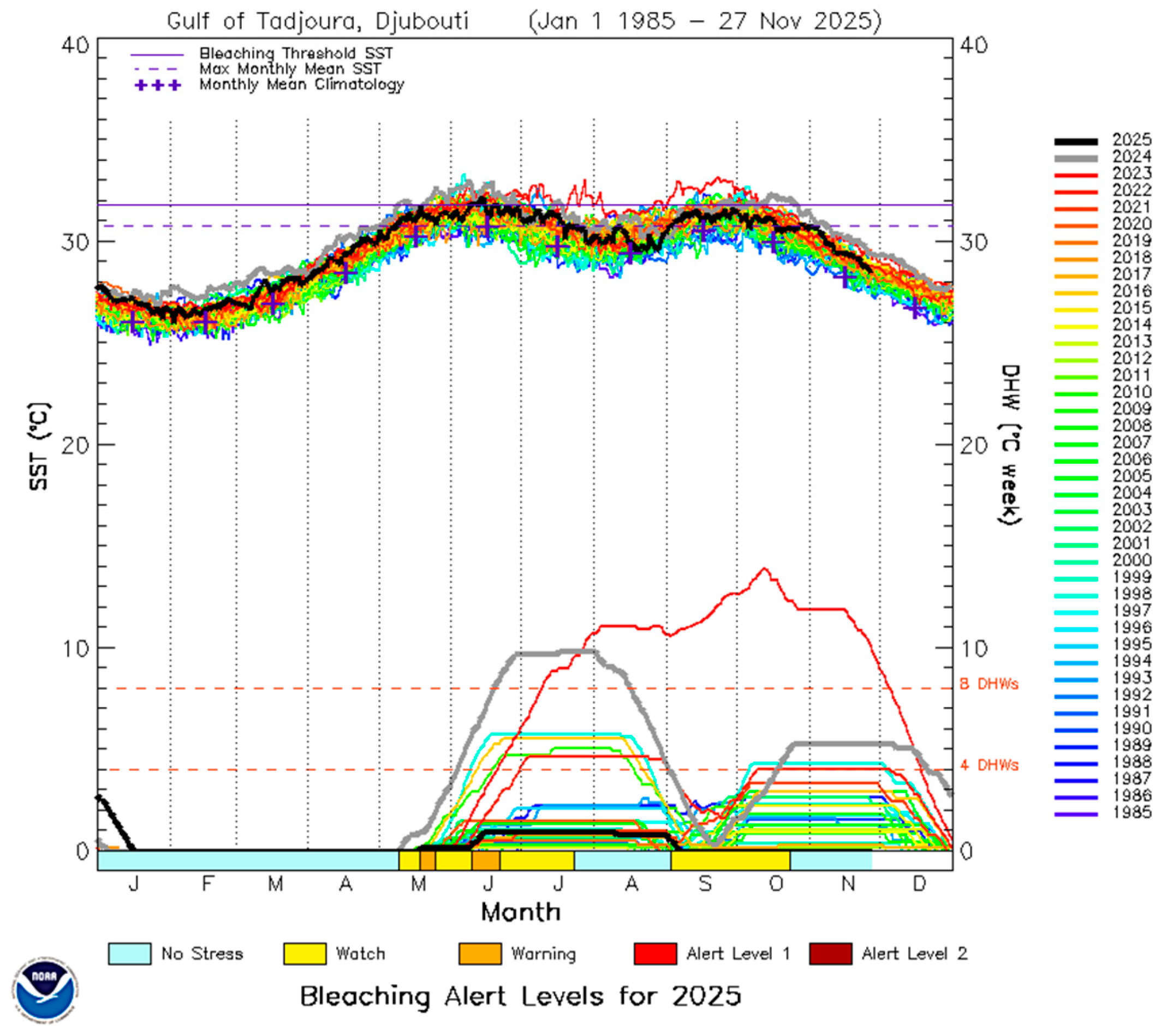 Thermal Anomalies Trigger Widespread Coral Bleaching in Djibouti in ...