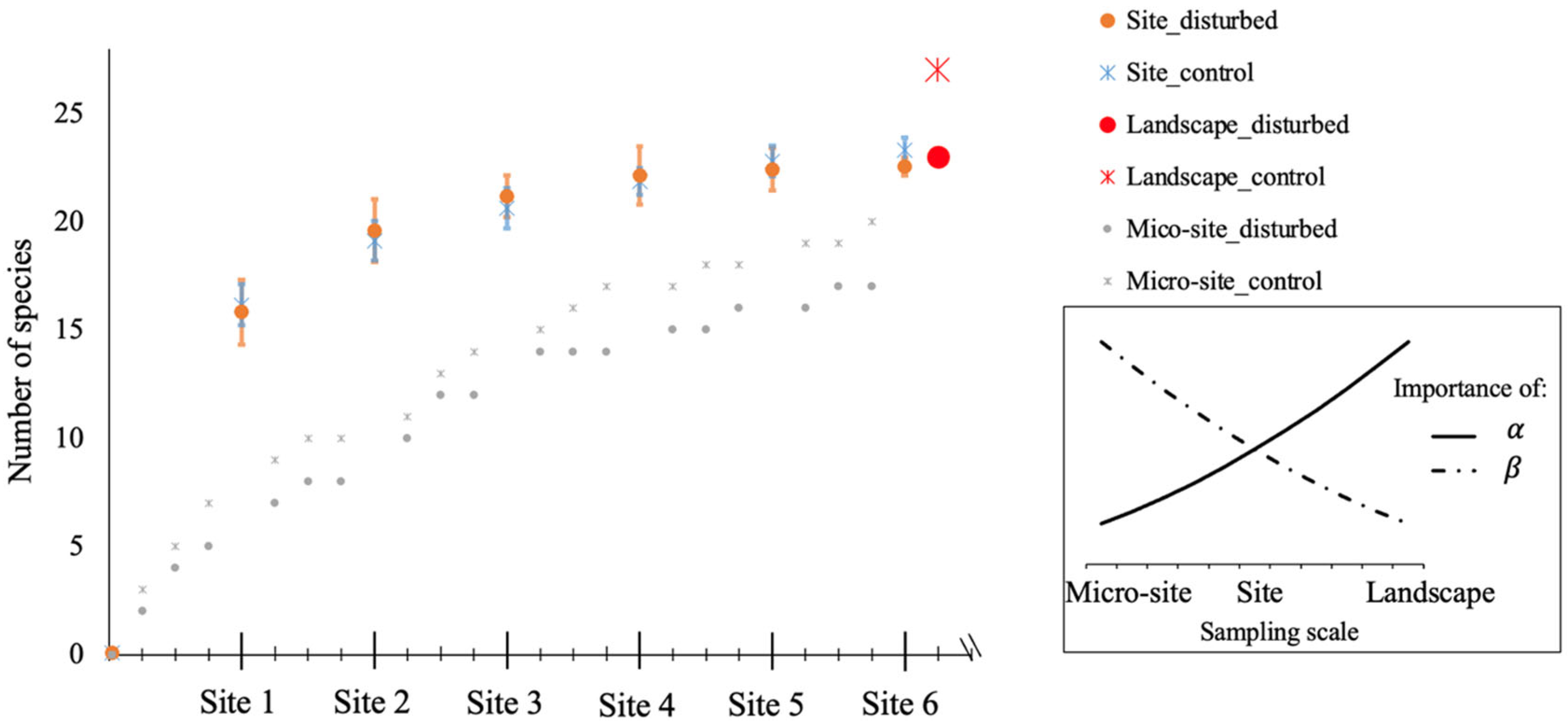 Applied Biodiversity Metrics; Concepts to Choose Them Well