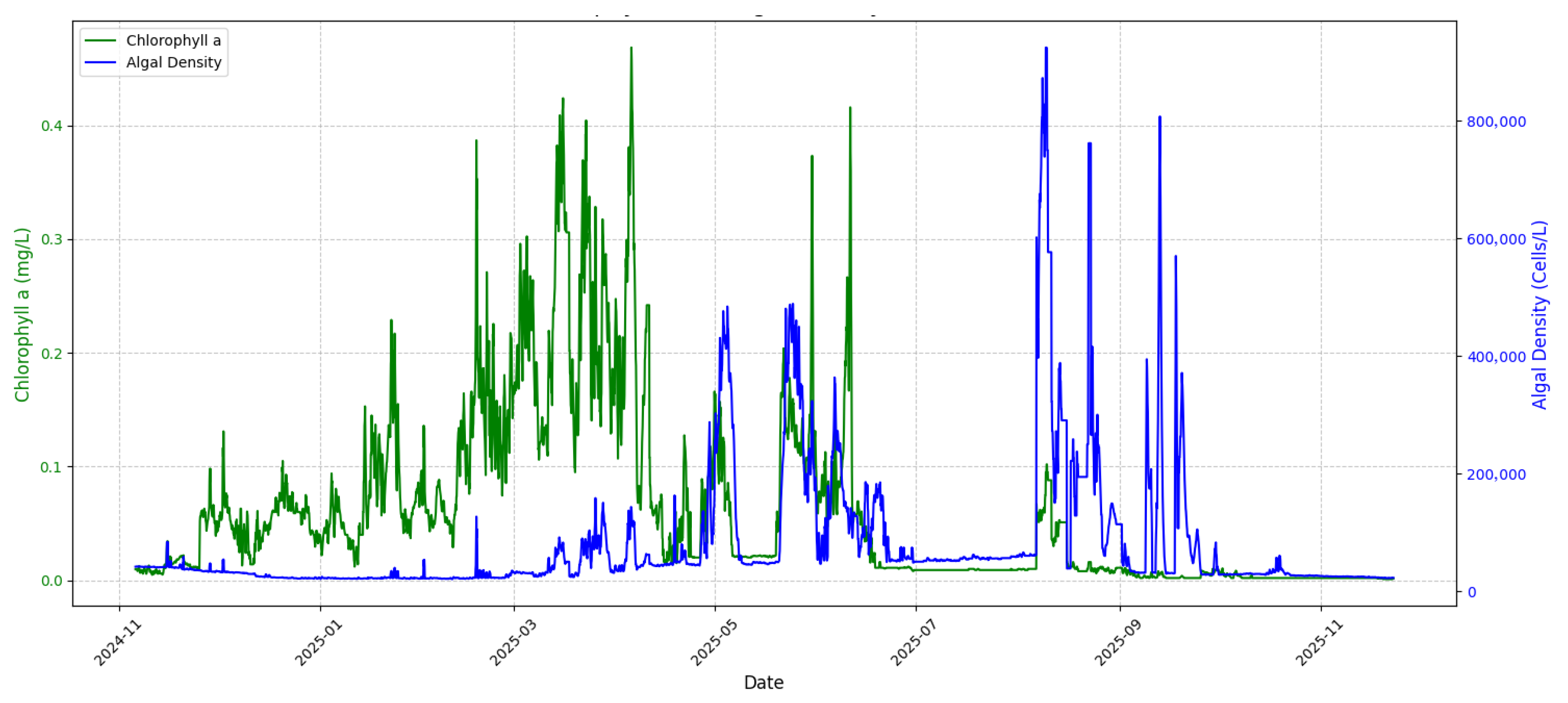 Machine Learning-Based Prediction and Interpretability Analysis of ...