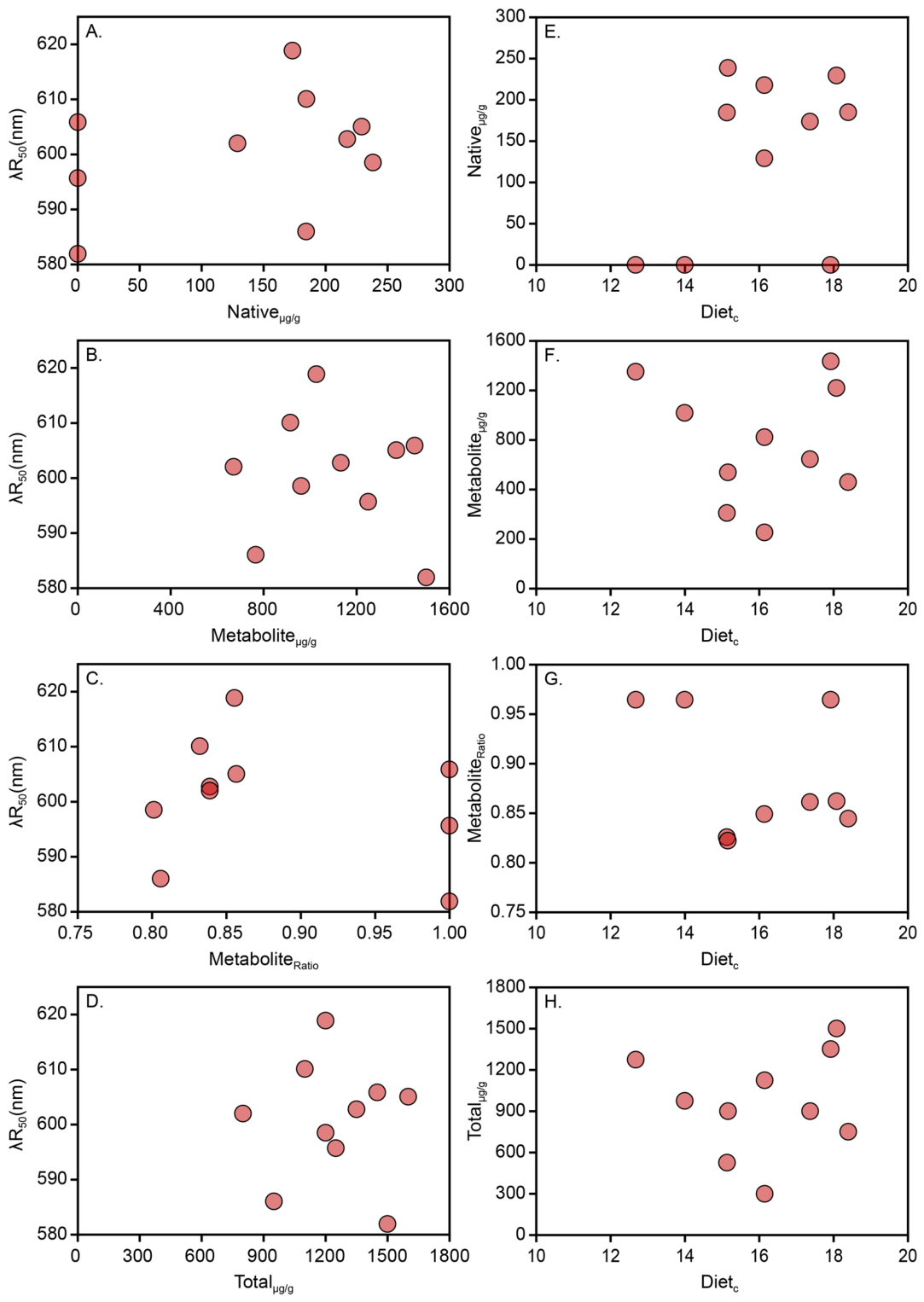 Chemical Ecology of Plumage-Carotenoid Blue Shifts in Violet-Sensitive ...
