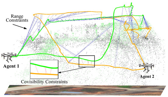 Drones | Free Full-Text | C2VIR-SLAM: Centralized Collaborative Visual-Inertial-Range ...