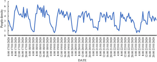 Ground Risk Assessment for Unmanned Aircraft Systems Based on Dynamic Model