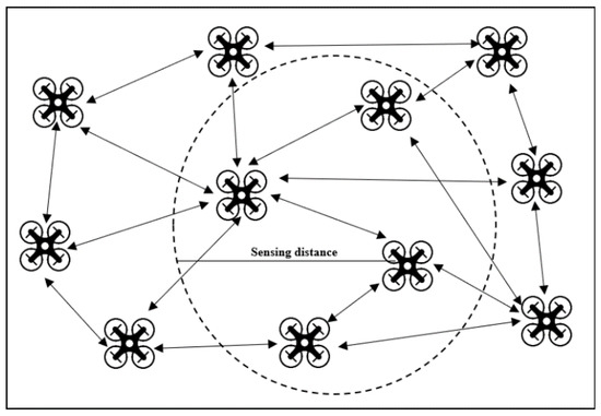 Drones | Free Full-Text | Optimized Path Planning Strategy to Enhance ...