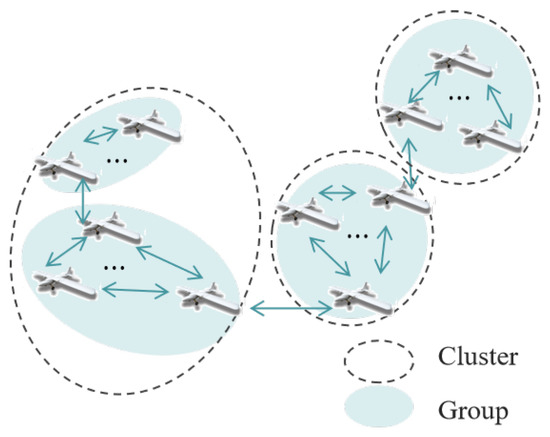 Coalition Game Based Distributed Clustering Approach for Group Oriented ...